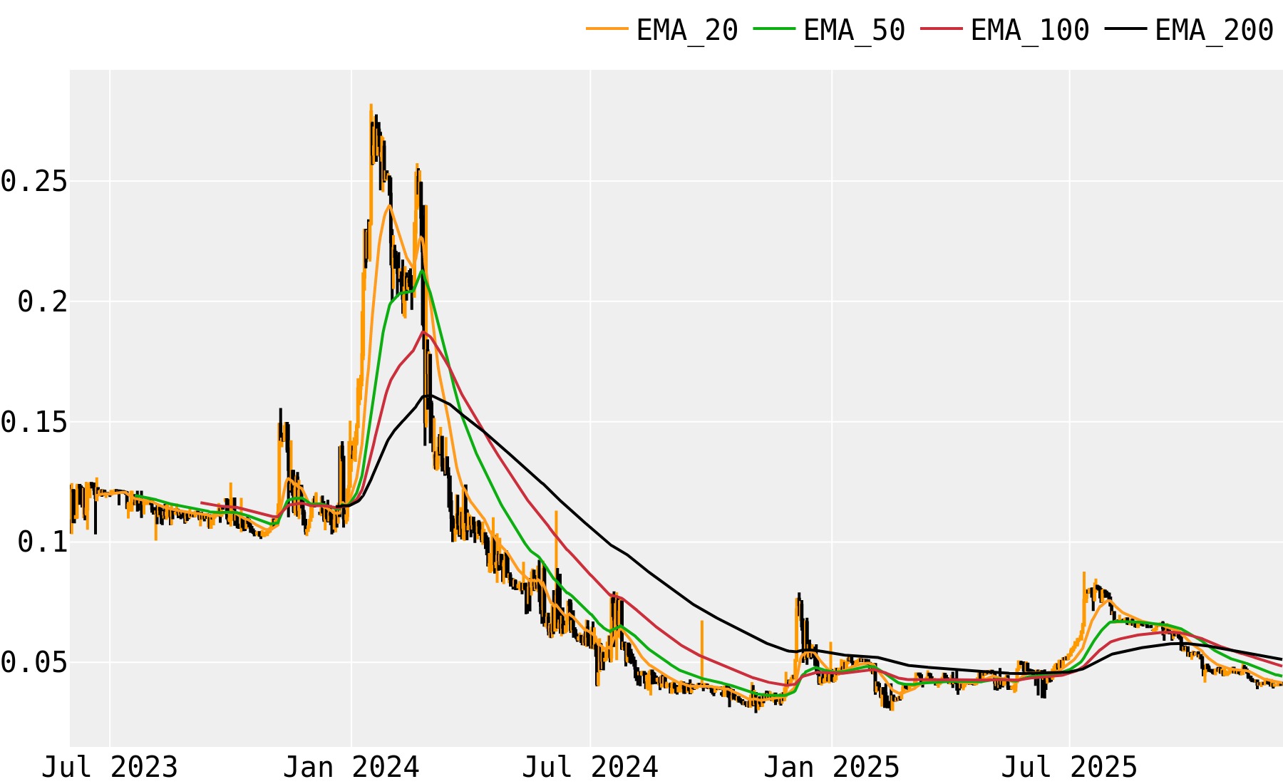 MetaMUI MMUI Exponential moving averages