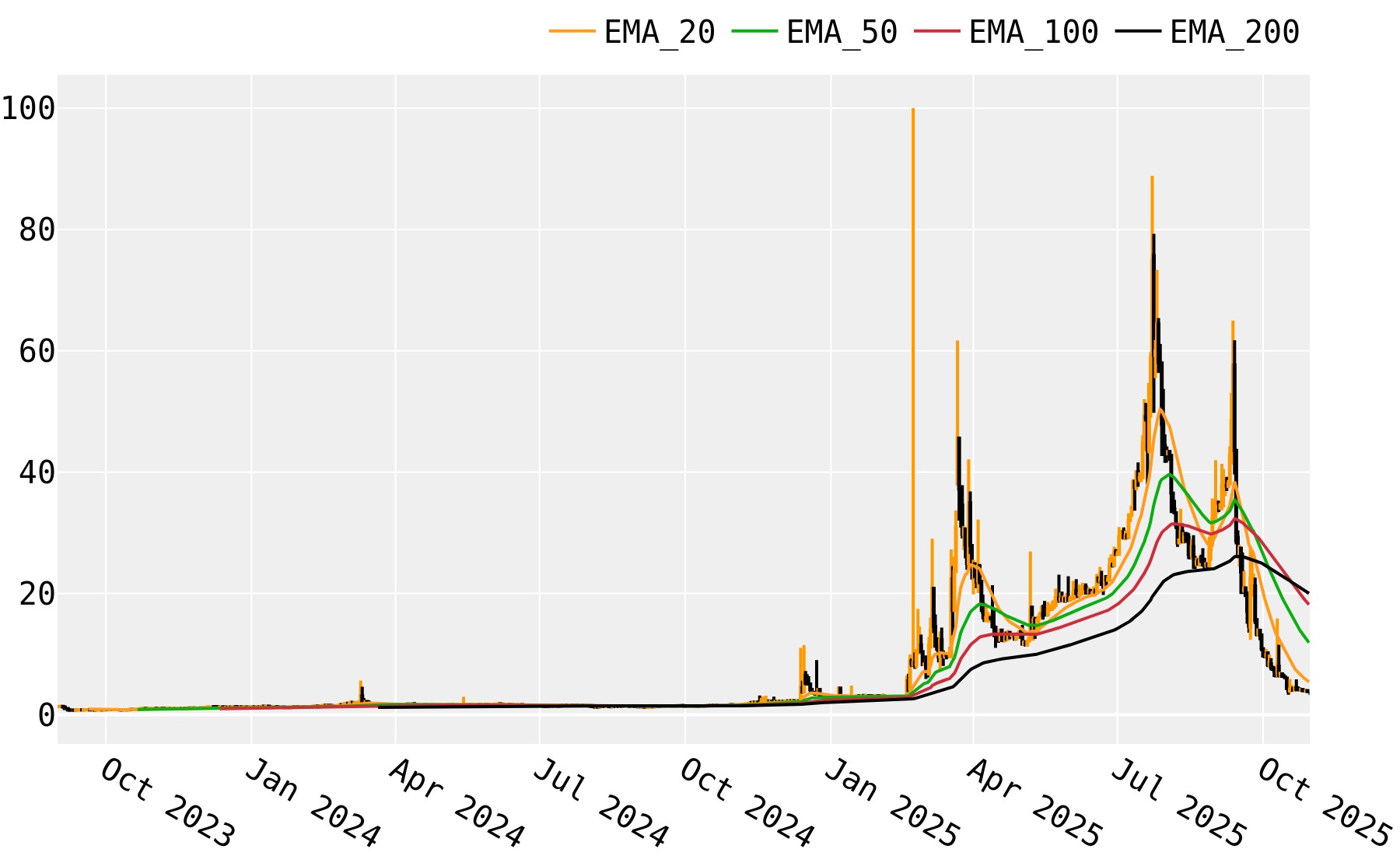 Metars Genesis MRS Экспоненциальные скользящие средние