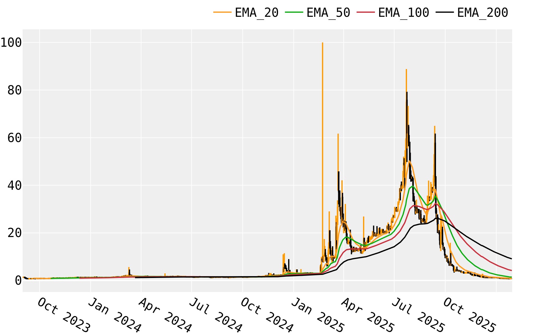 Metars Genesis MRS Экспоненциальные скользящие средние