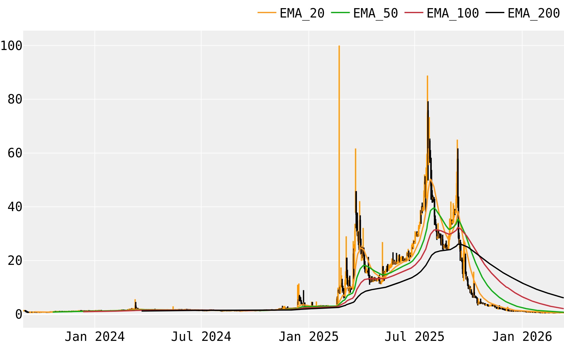 Metars Genesis MRS Экспоненциальные скользящие средние