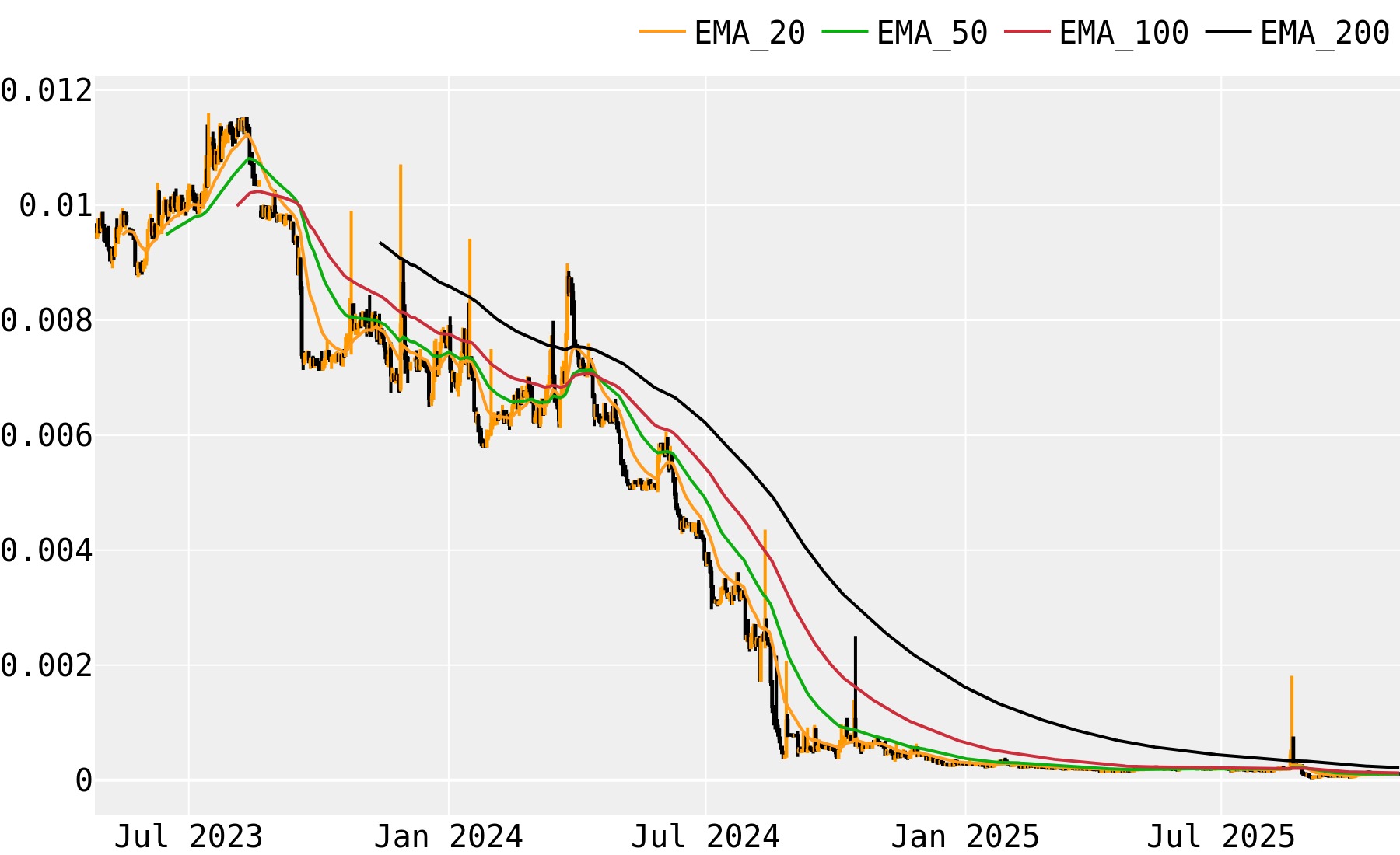 MetaShooter MHUNT Exponential moving averages