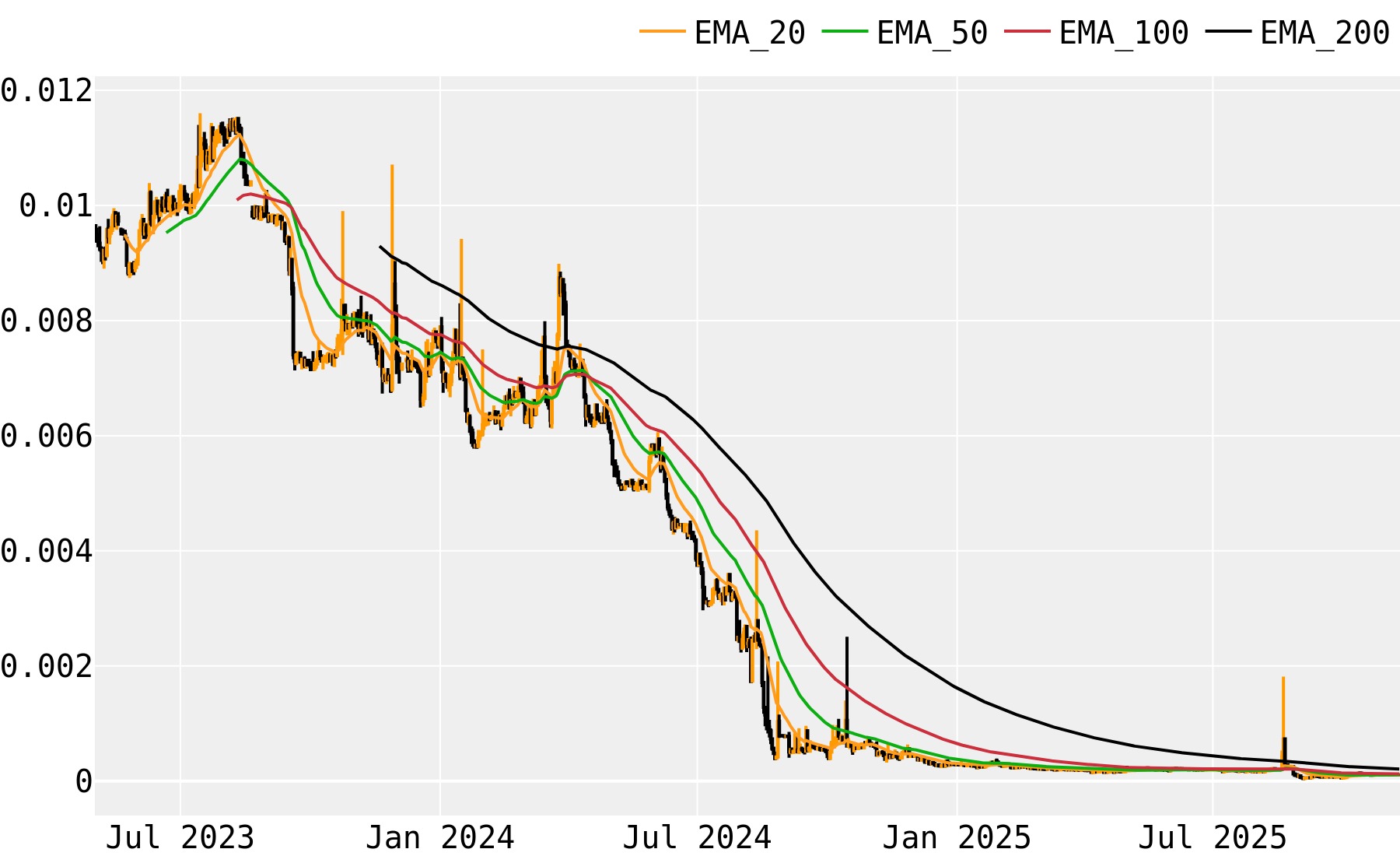 MetaShooter MHUNT Exponential moving averages