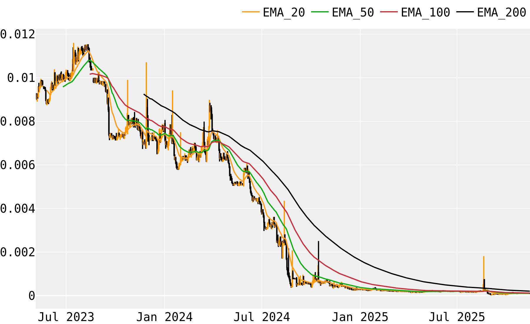 MetaShooter MHUNT Exponential moving averages