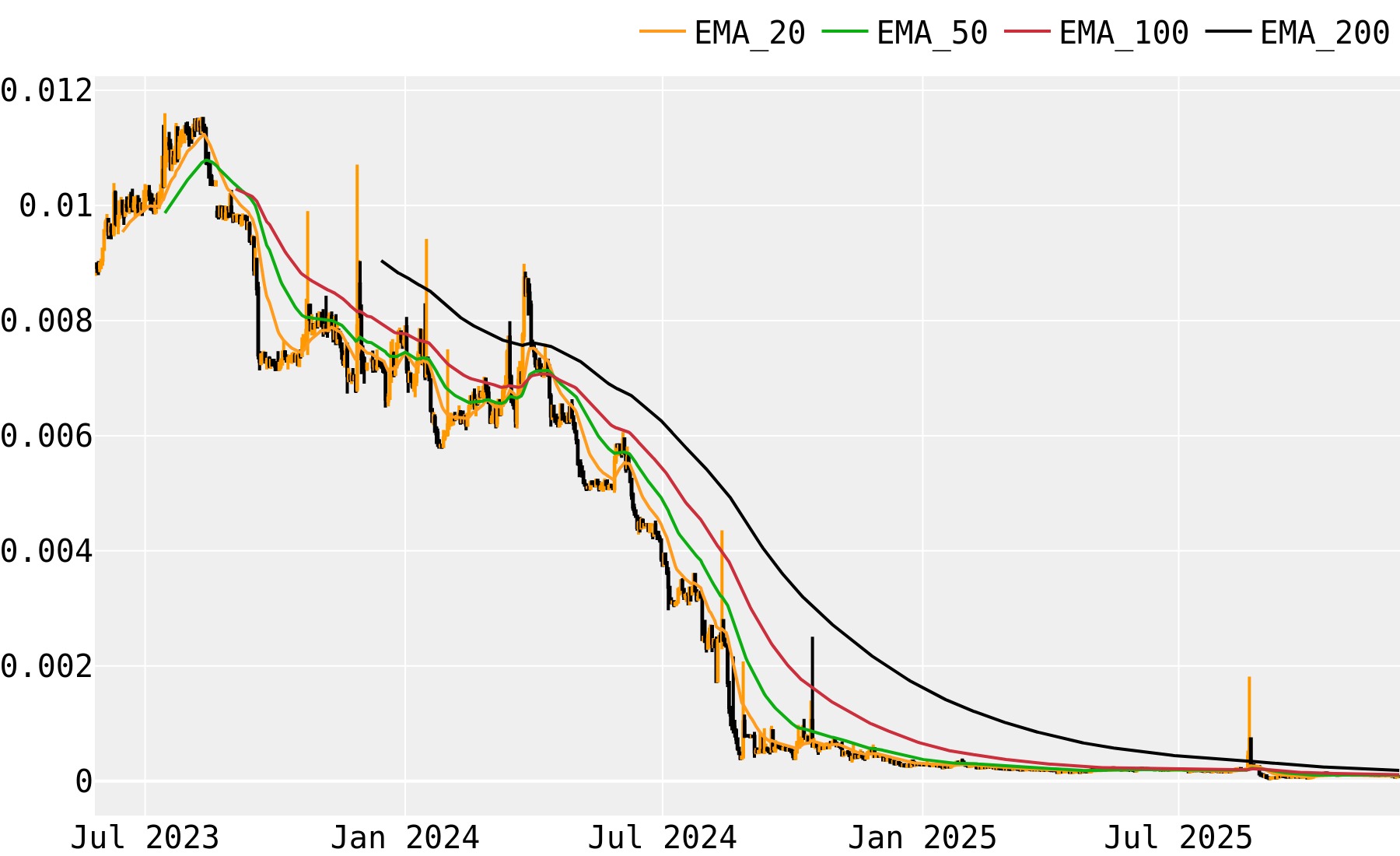 MetaShooter MHUNT Exponential moving averages