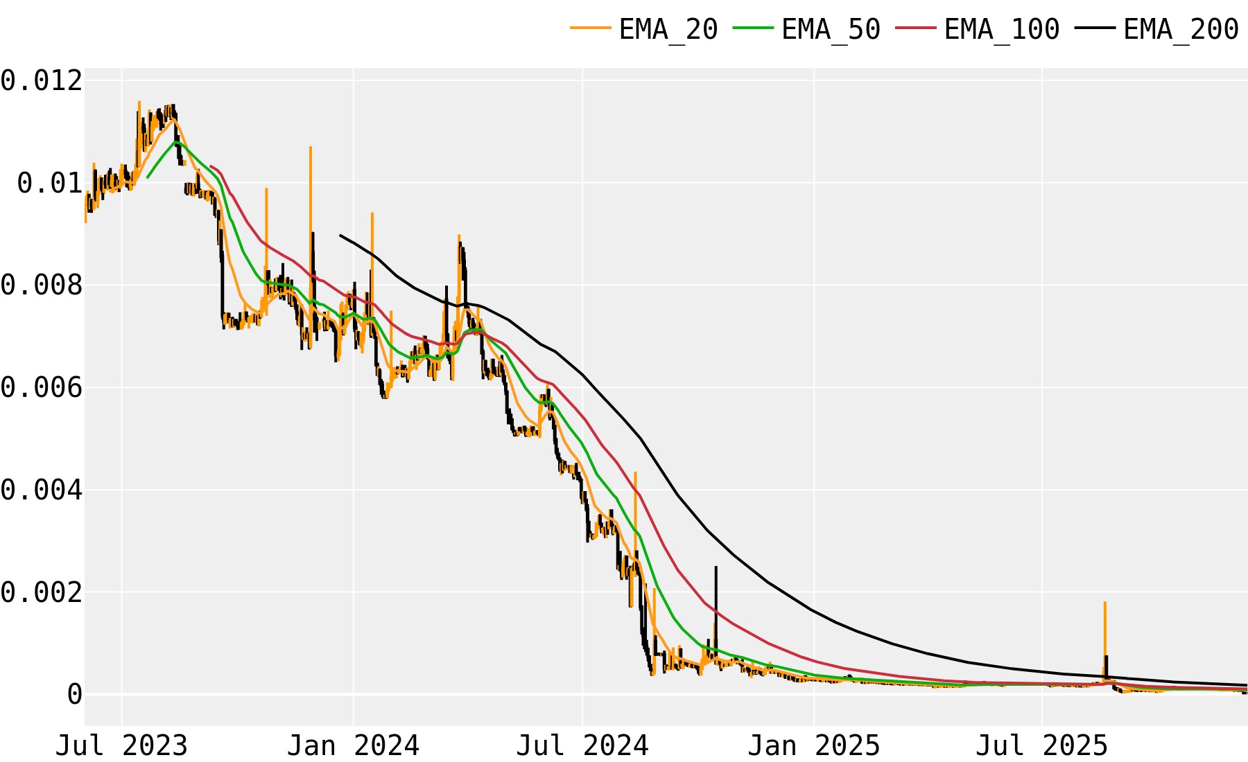 MetaShooter MHUNT Exponential moving averages