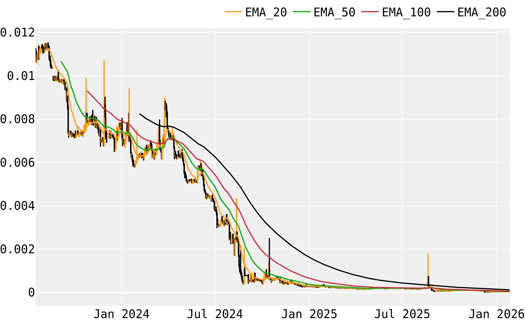 MetaShooter MHUNT Экспоненциальные скользящие средние