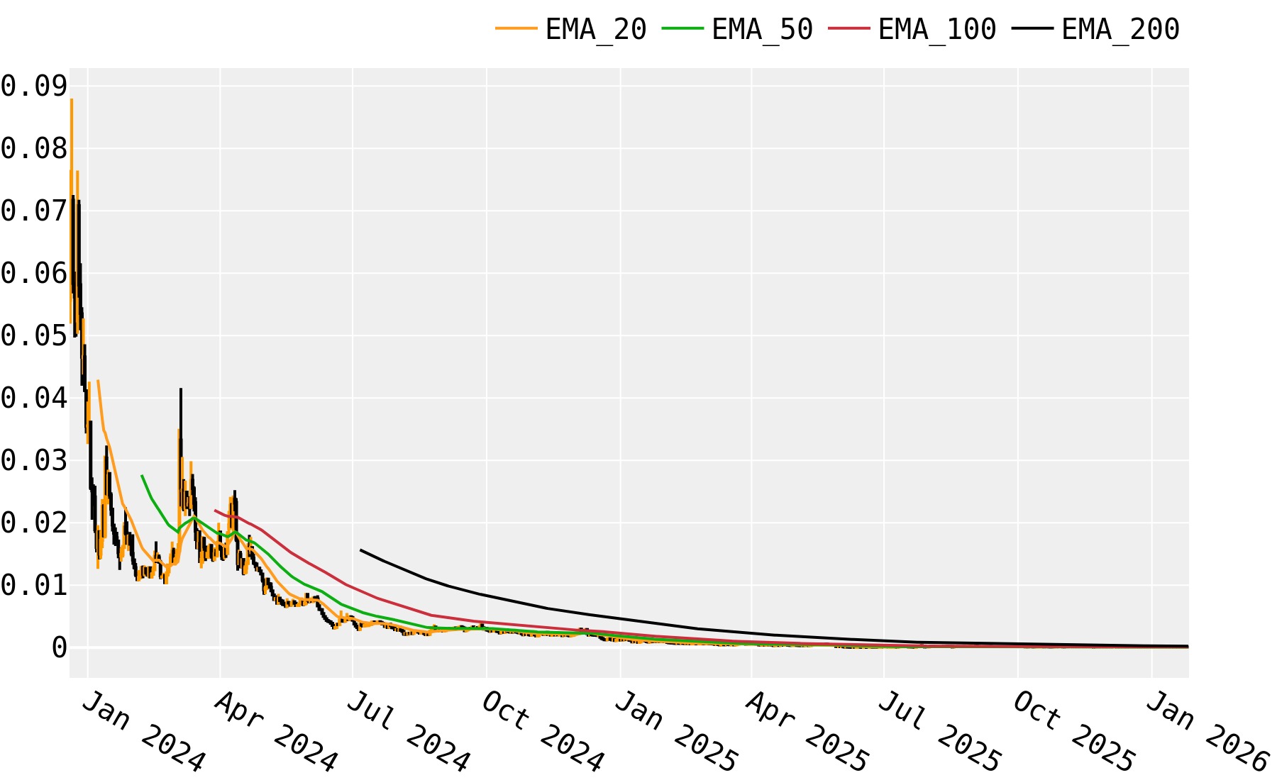 Mice (Ordinals) MICE Экспоненциальные скользящие средние