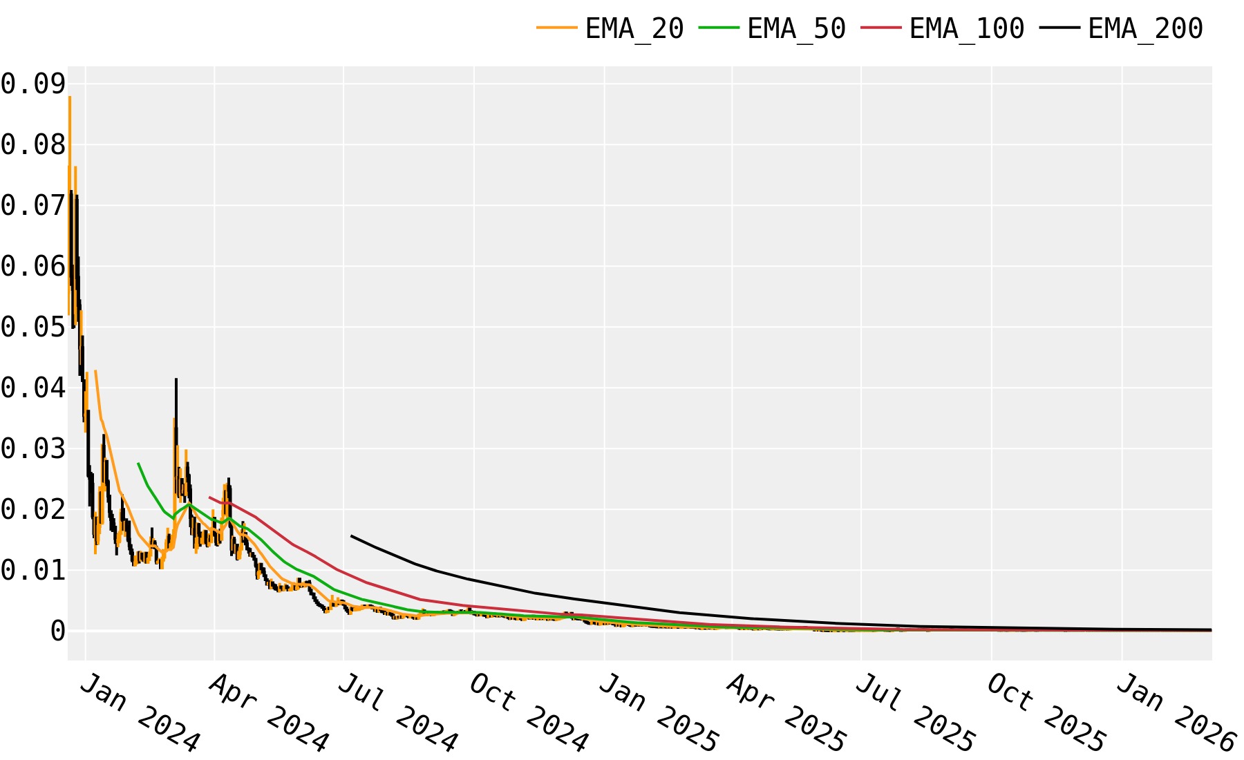 Mice (Ordinals) MICE Экспоненциальные скользящие средние
