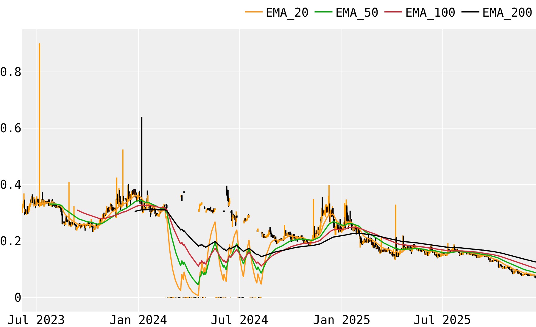 MiL.k MLK Экспоненциальные скользящие средние