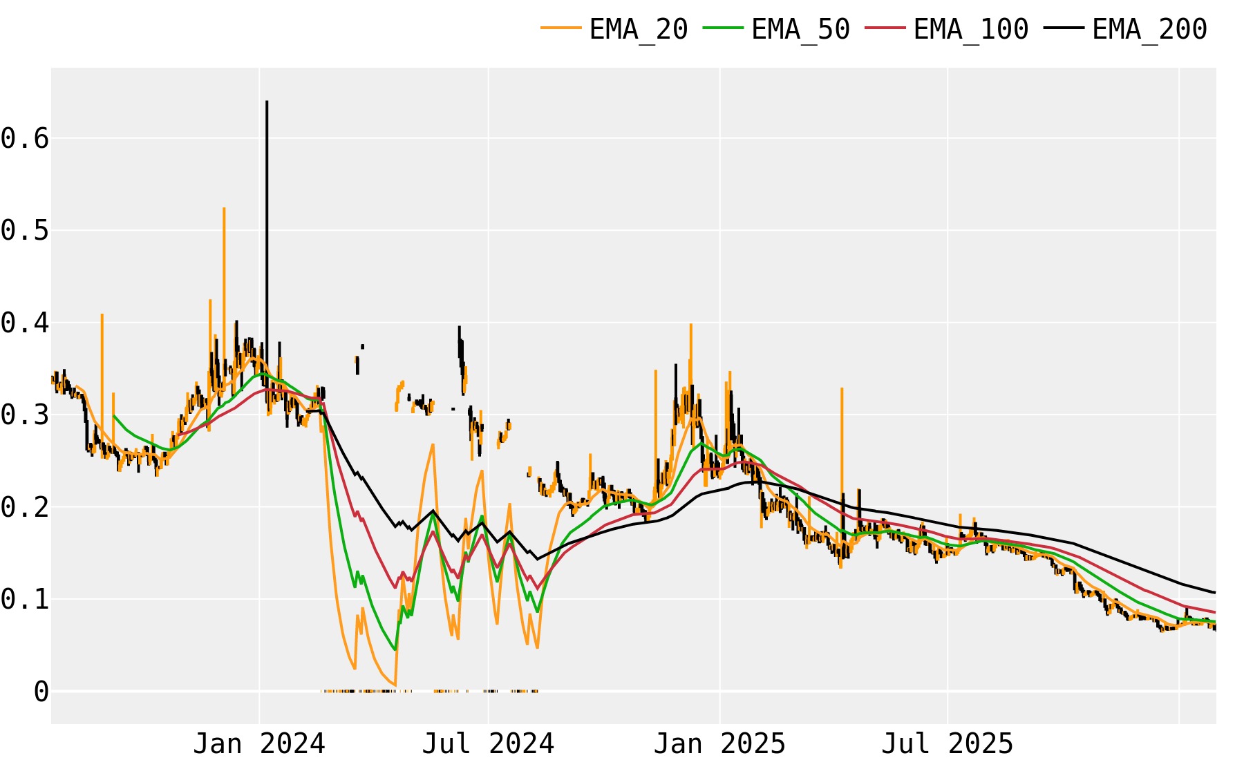 MiL.k MLK Экспоненциальные скользящие средние
