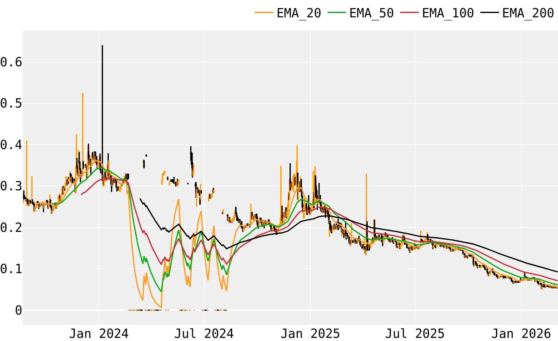 MiL.k MLK Экспоненциальные скользящие средние