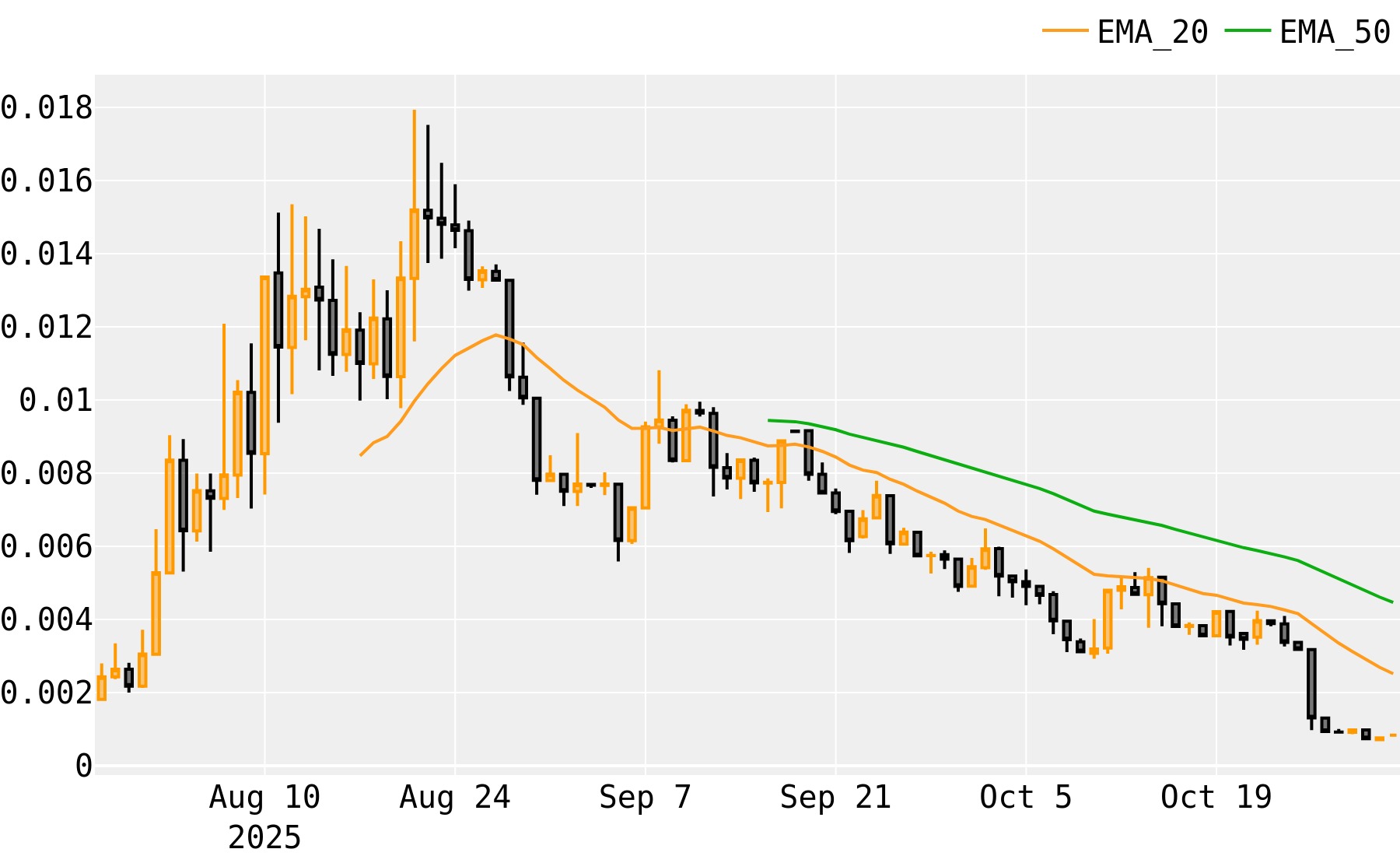 Mindfak By Matt Furie MINDFAK Exponential moving averages