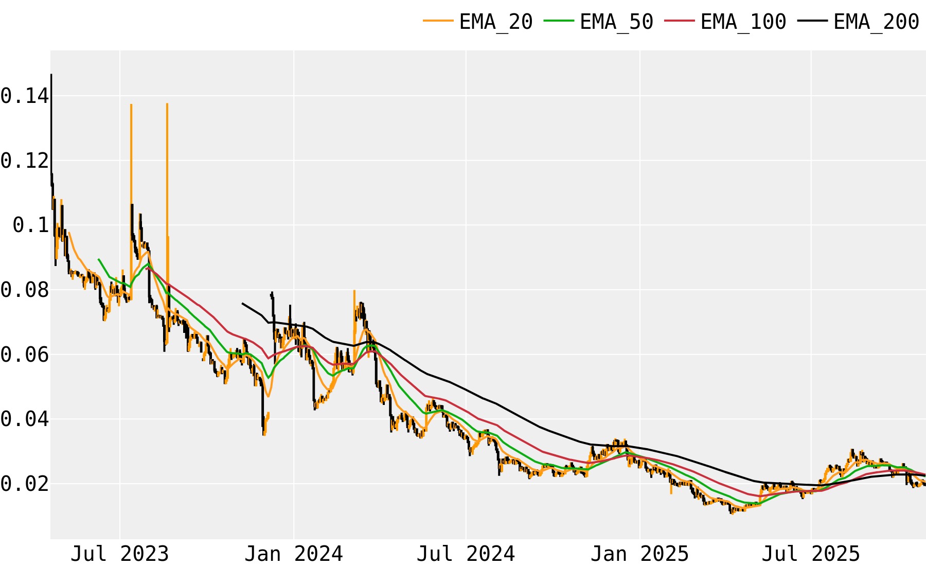 Minds MINDS Экспоненциальные скользящие средние