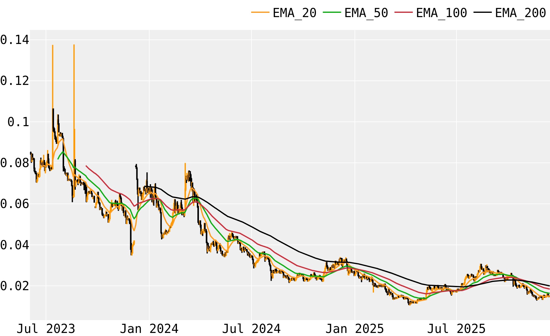 Minds MINDS Экспоненциальные скользящие средние