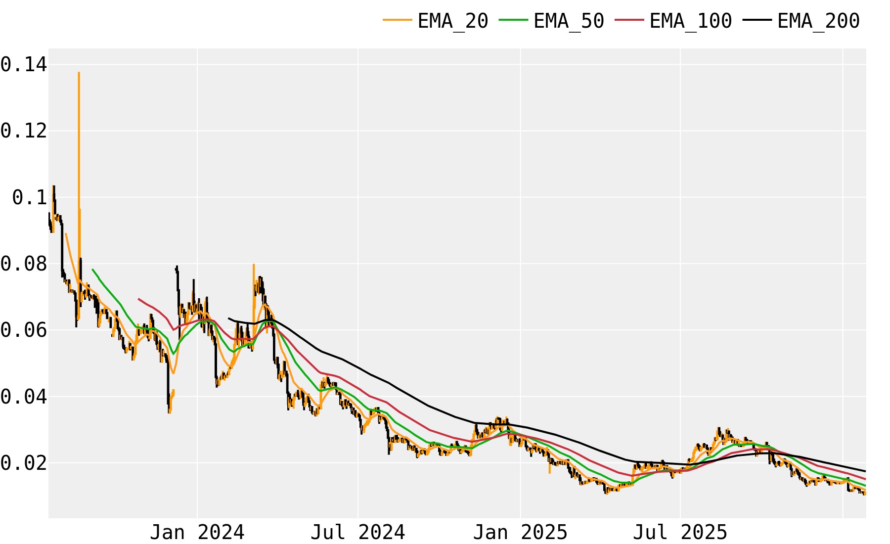 Minds MINDS Экспоненциальные скользящие средние
