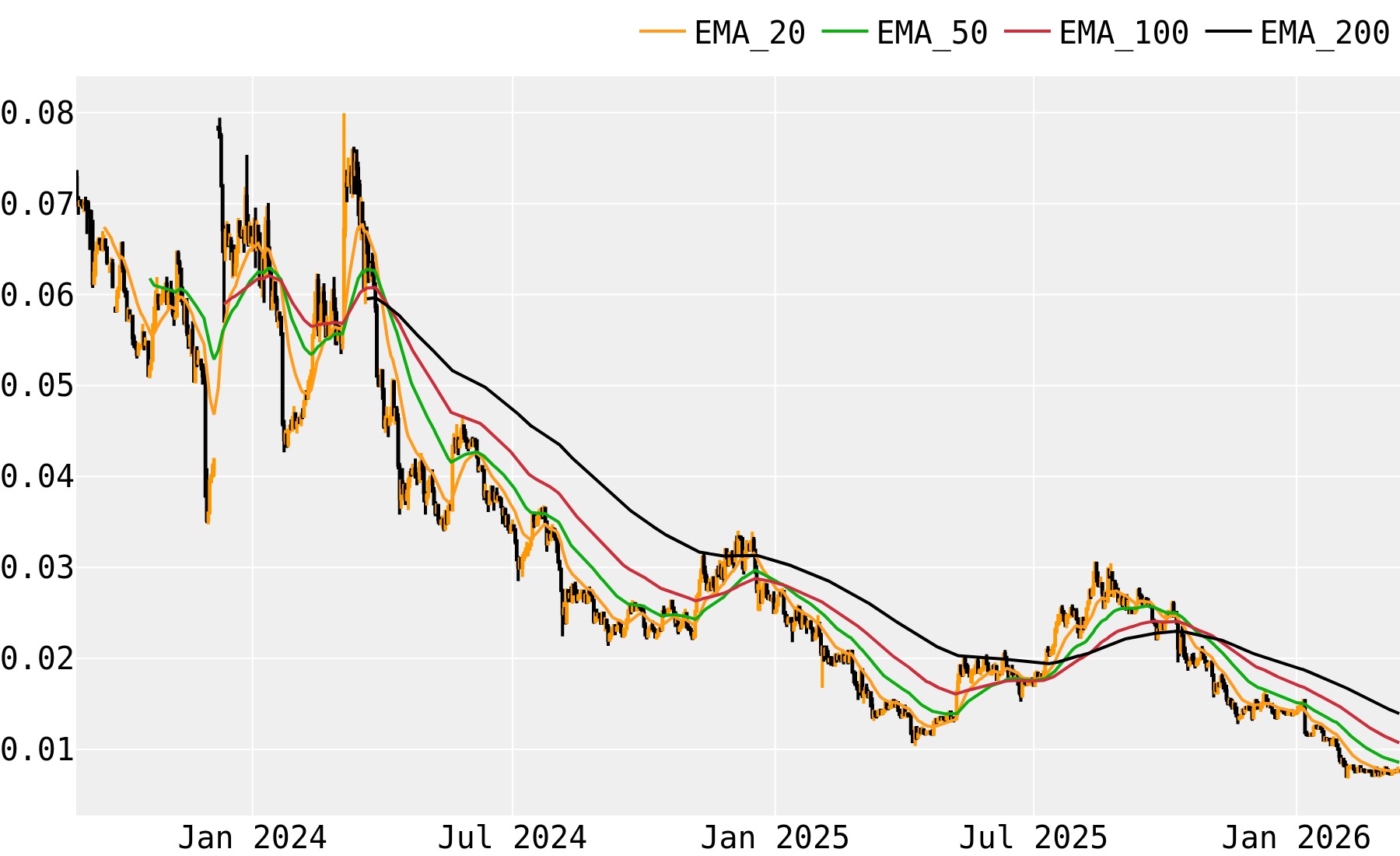 Minds MINDS Экспоненциальные скользящие средние