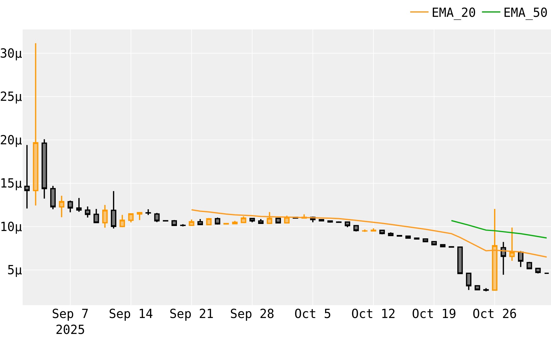MISSION PAWSIBLE MISSION Exponential moving averages