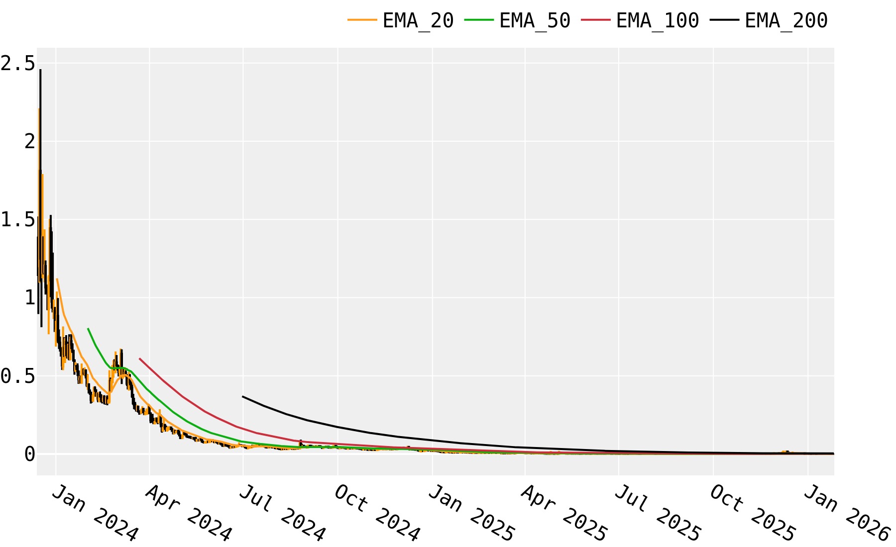 MMSS MMSS Экспоненциальные скользящие средние