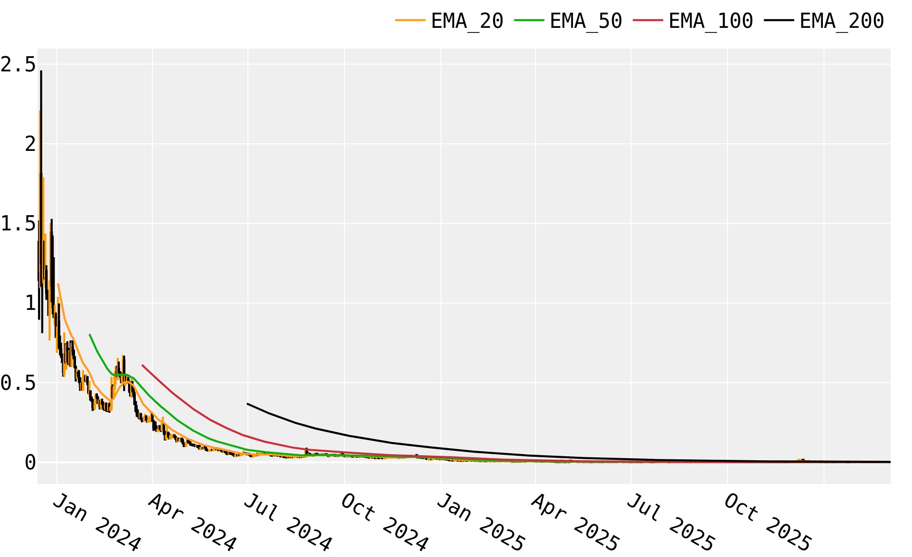 MMSS MMSS Экспоненциальные скользящие средние