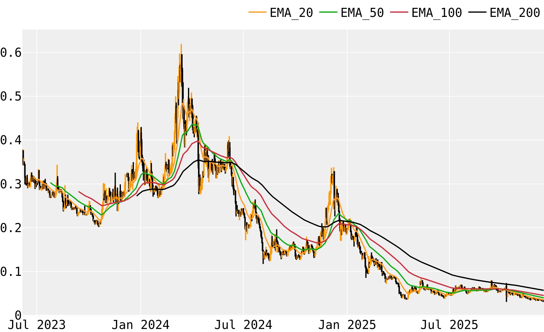Mobox MBOX Экспоненциальные скользящие средние
