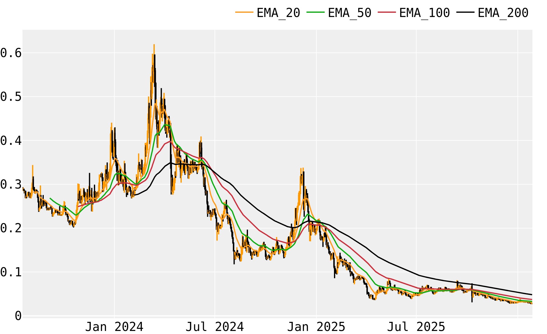 Mobox MBOX Экспоненциальные скользящие средние