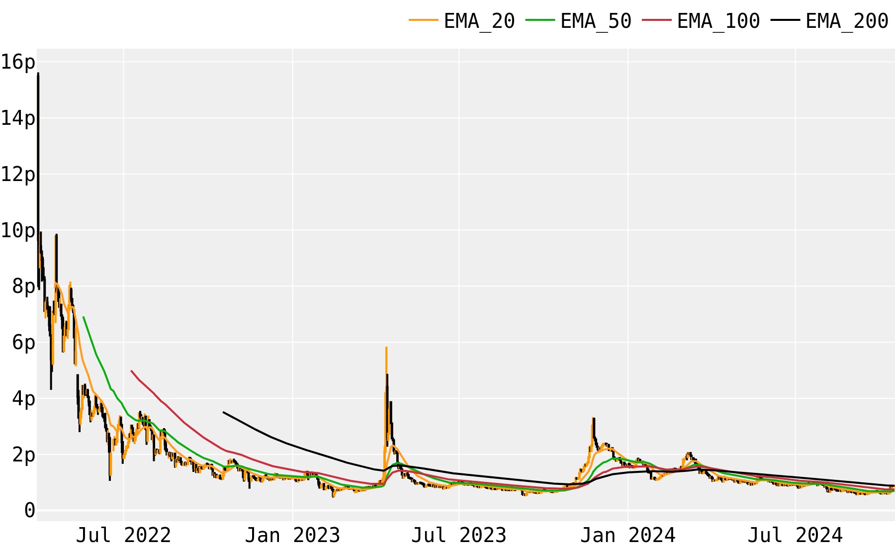 Mononoke Inu Price prediction Short Long Forecast CoinLore