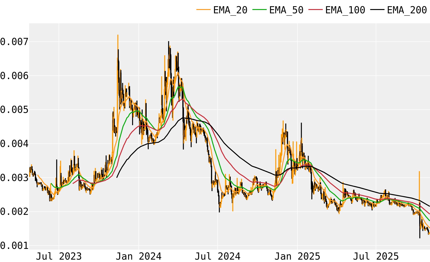 MovieBloc MBL Экспоненциальные скользящие средние