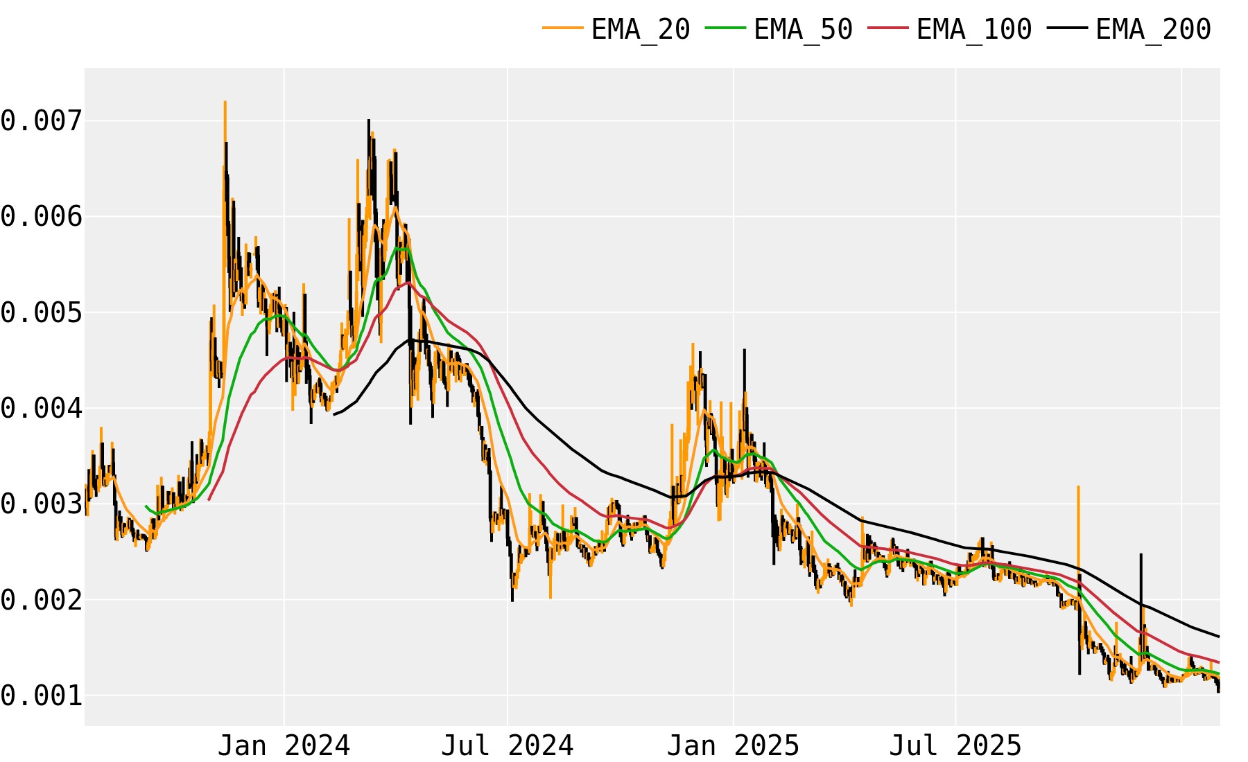 MovieBloc MBL Экспоненциальные скользящие средние