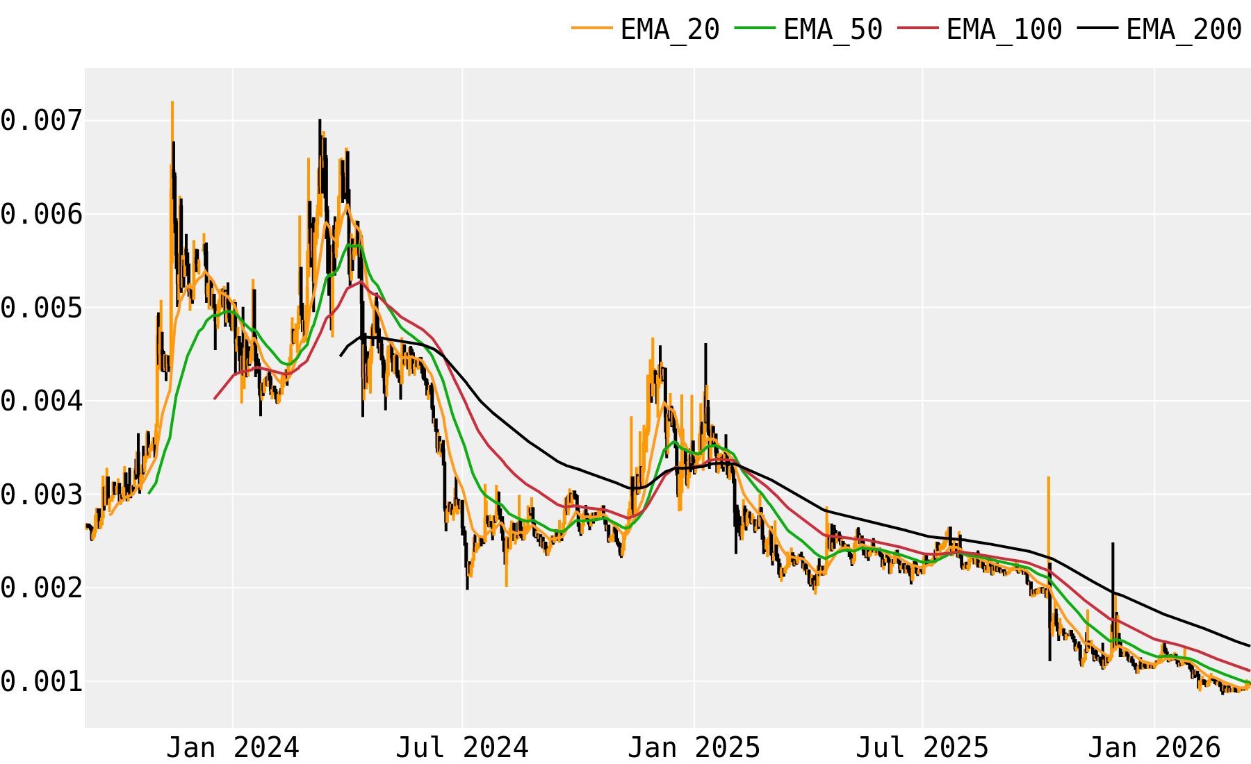 MovieBloc MBL Экспоненциальные скользящие средние