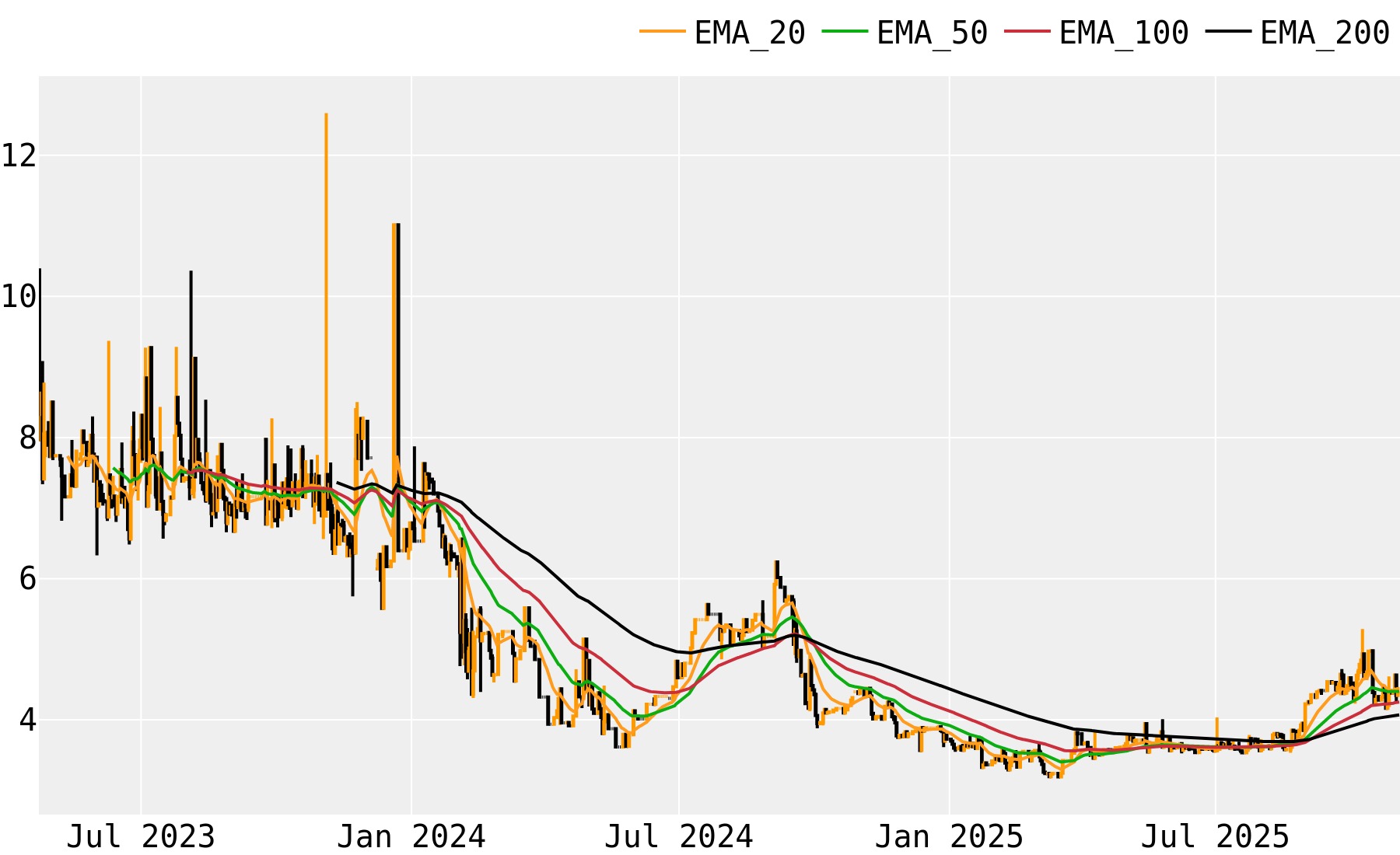 Mt Pelerin Shares MPS Экспоненциальные скользящие средние