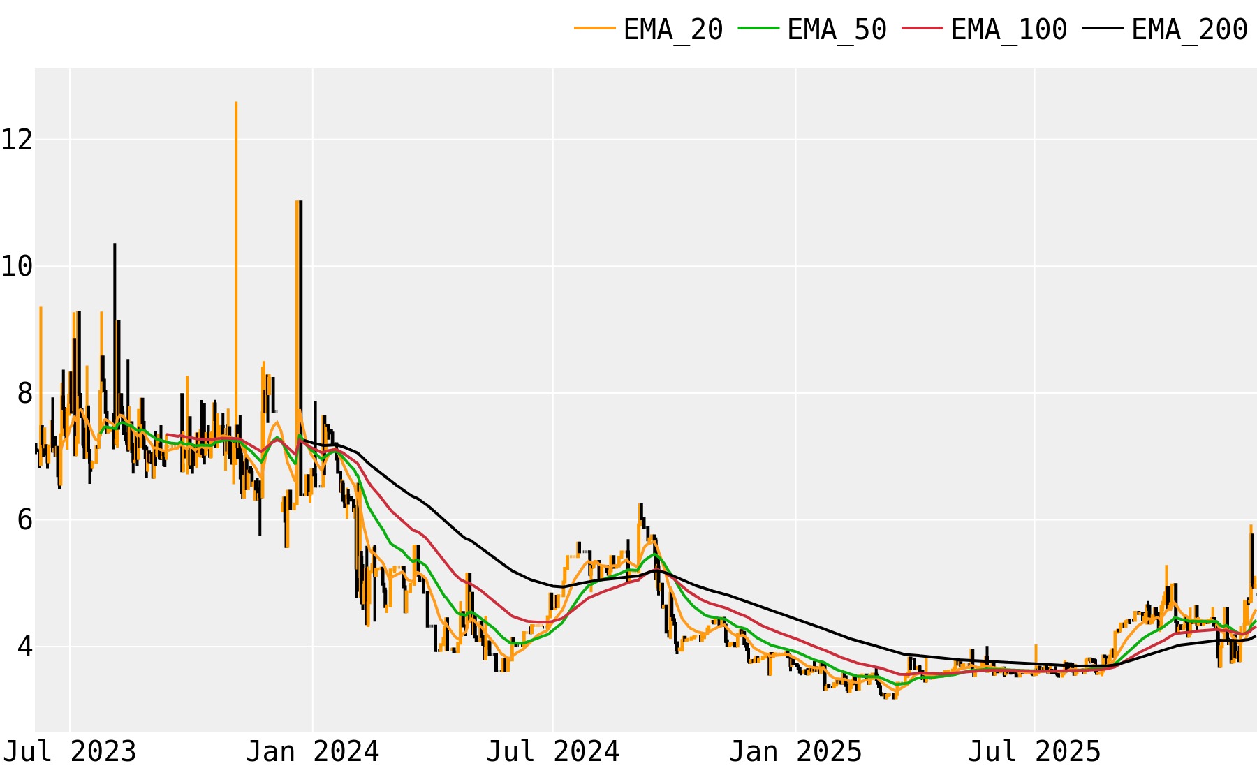 Mt Pelerin Shares MPS Экспоненциальные скользящие средние