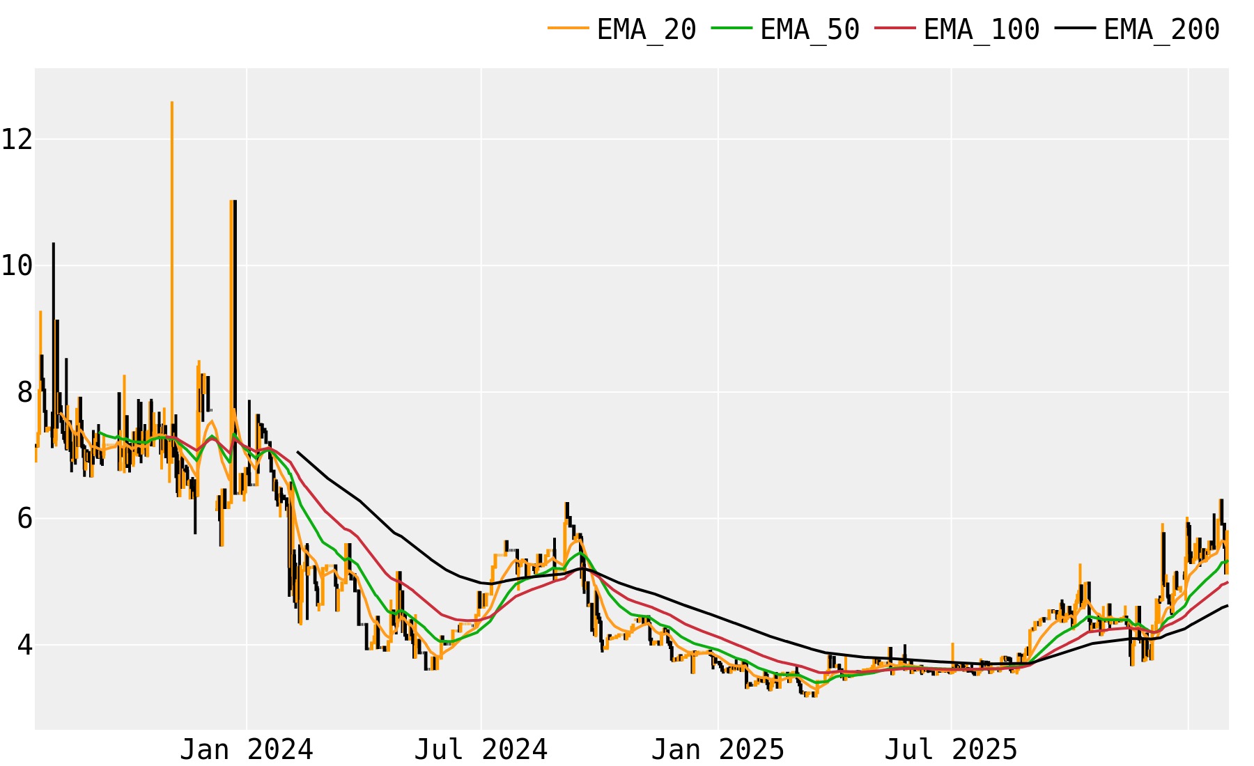 Mt Pelerin Shares MPS Экспоненциальные скользящие средние
