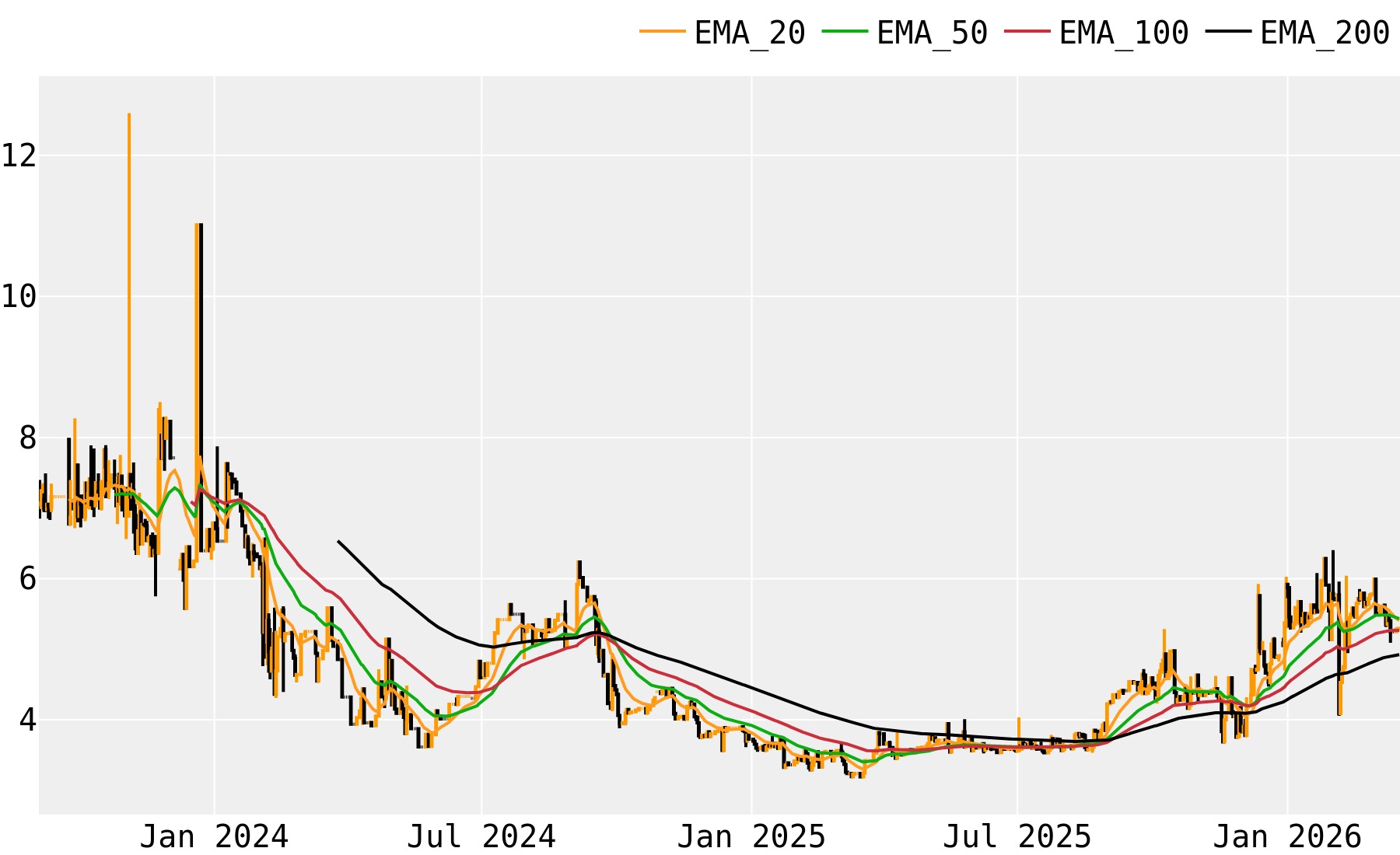 Mt Pelerin Shares MPS Экспоненциальные скользящие средние