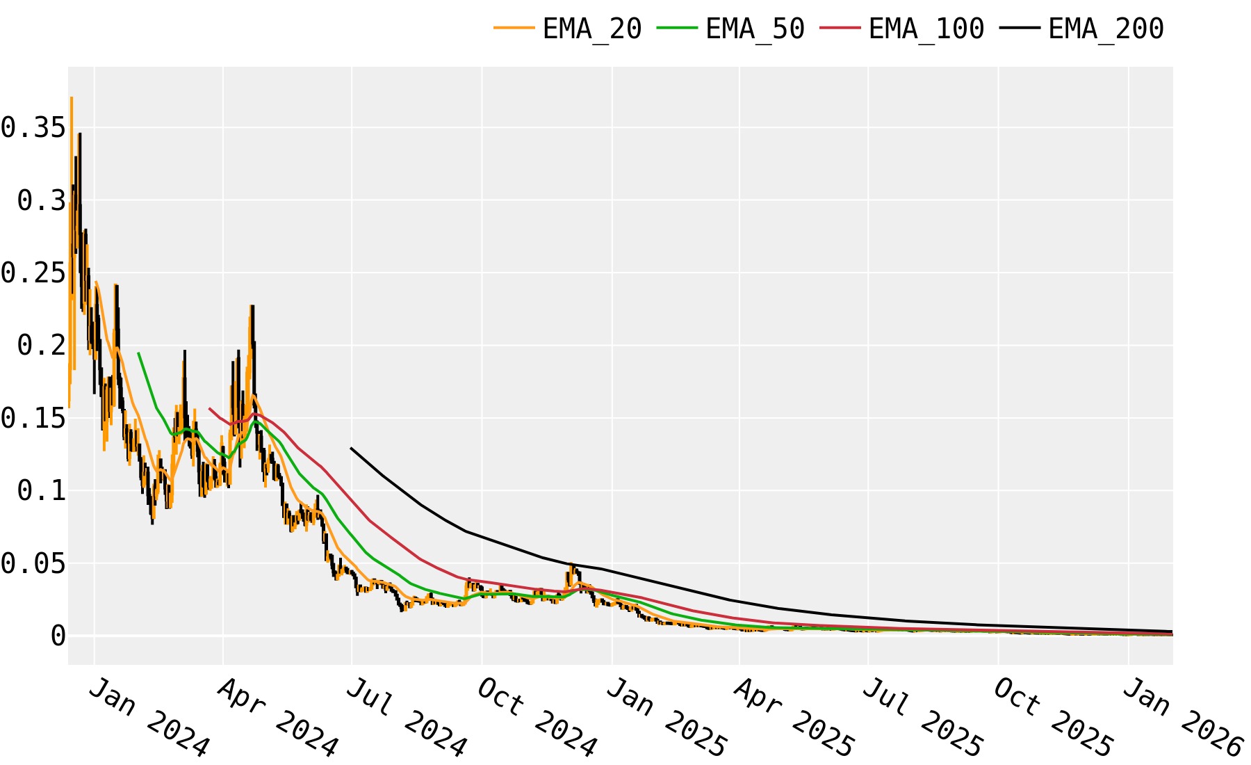 Multibit MUBI Экспоненциальные скользящие средние