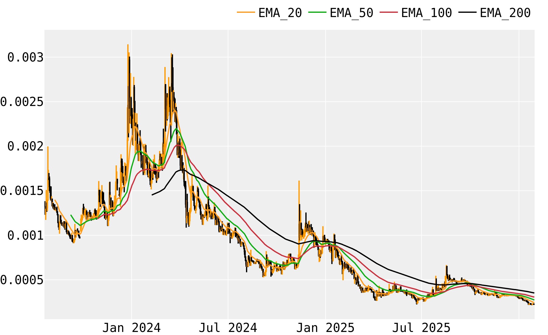 MultiVAC MTV Экспоненциальные скользящие средние