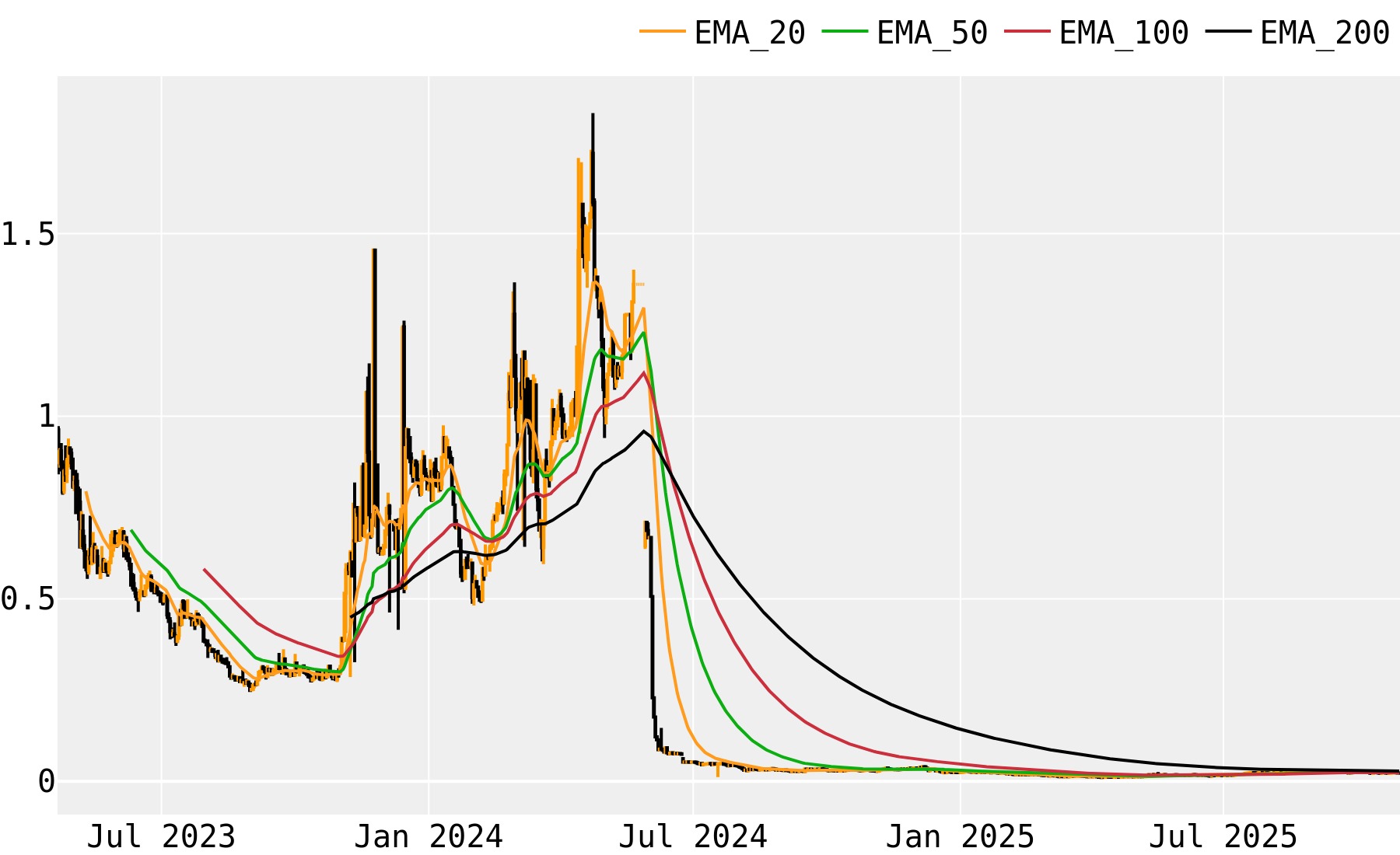 Mute MUTE Экспоненциальные скользящие средние