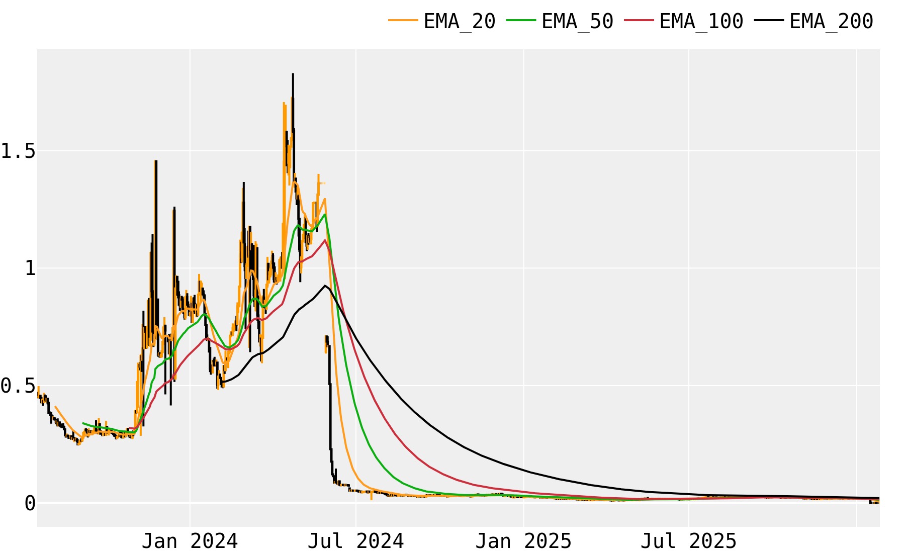 Mute MUTE Экспоненциальные скользящие средние