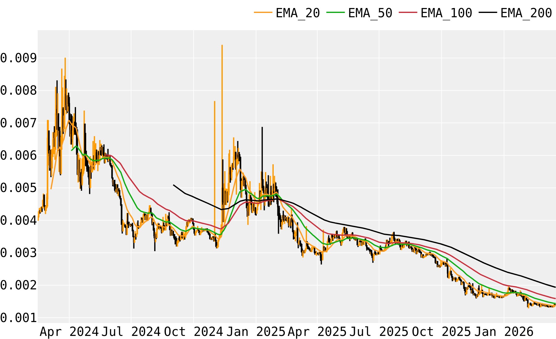 MVL MVL Экспоненциальные скользящие средние