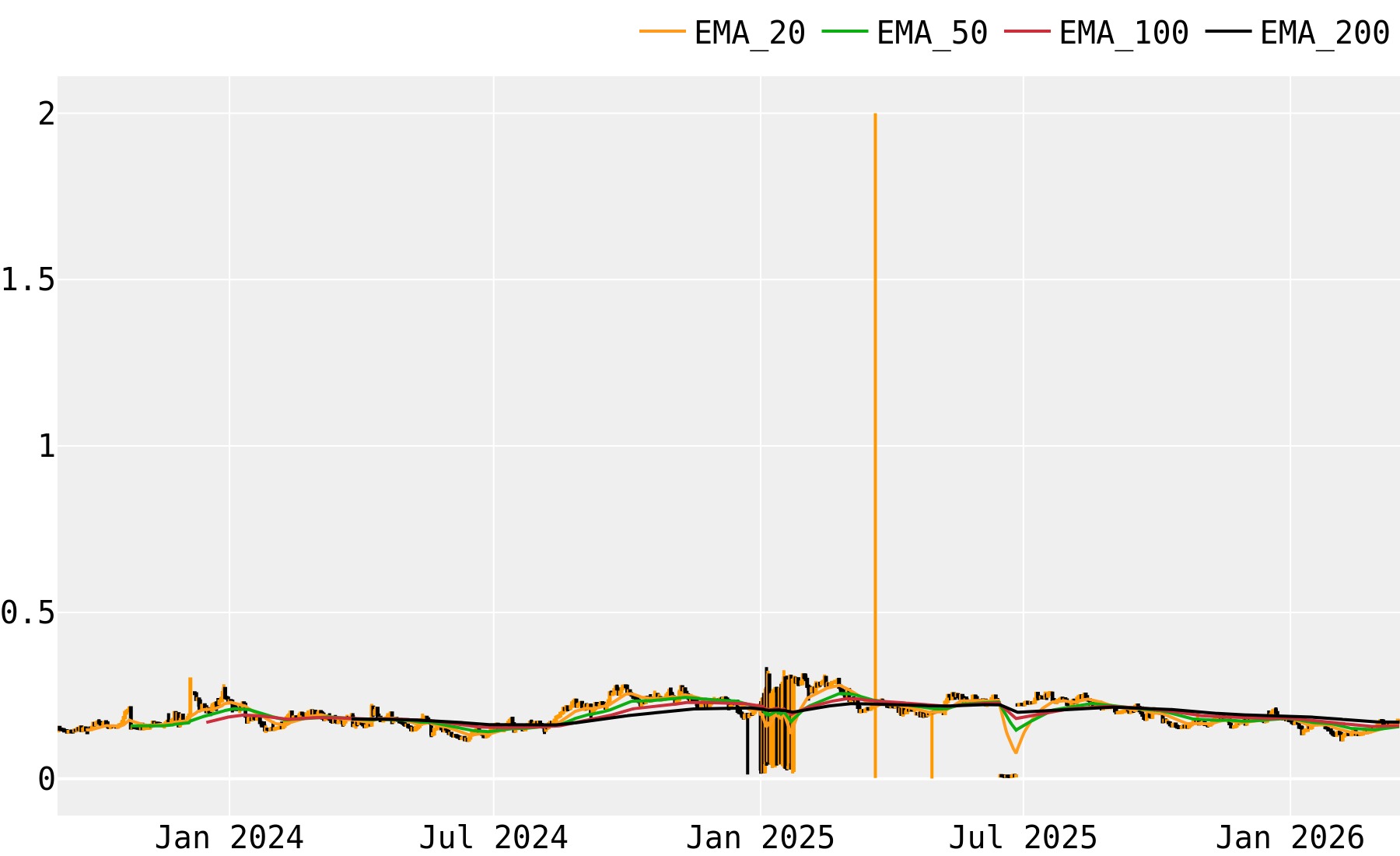 Mysterium Üstel Hareketli Ortalamaları