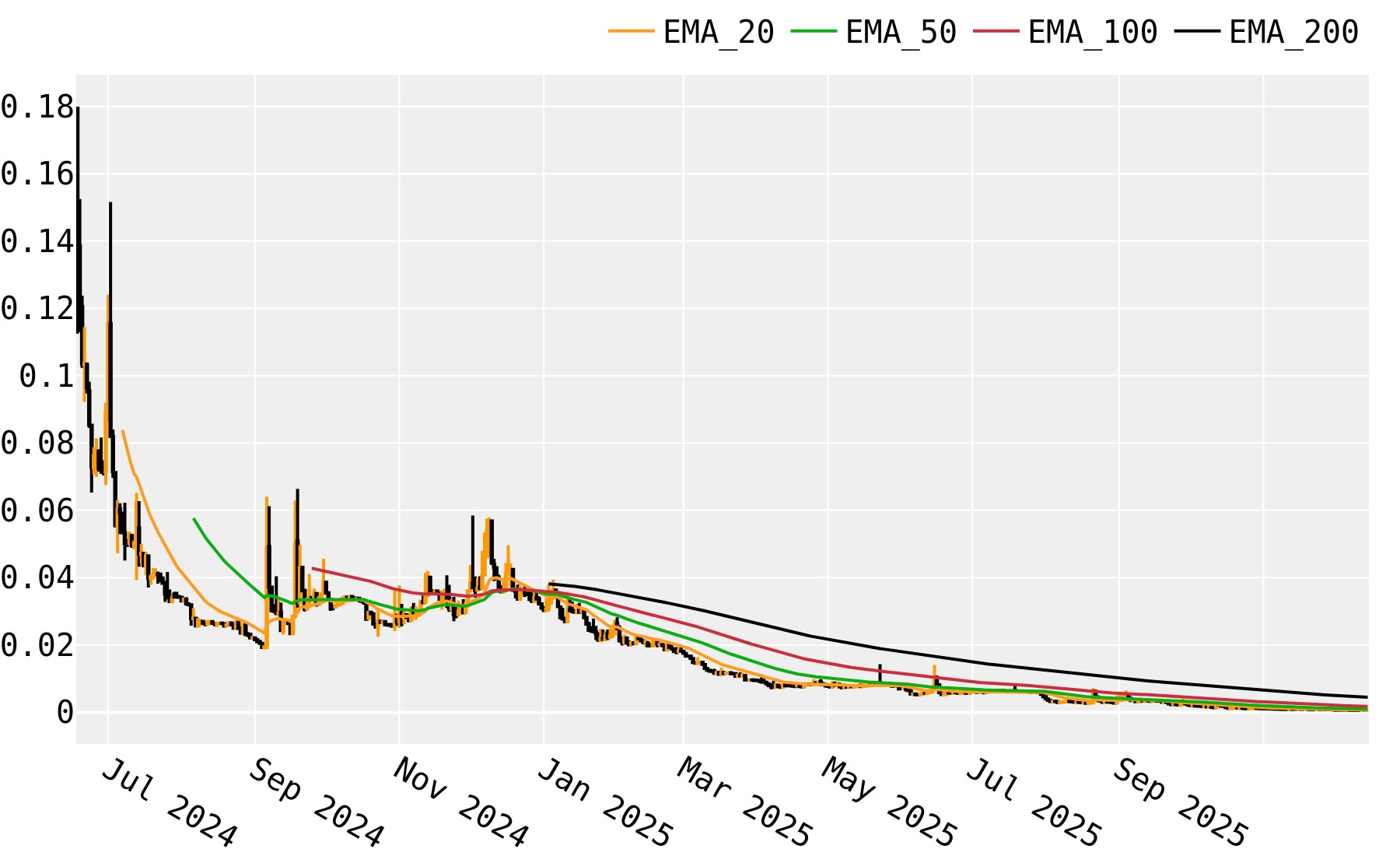 Mystiko Network XZK Экспоненциальные скользящие средние