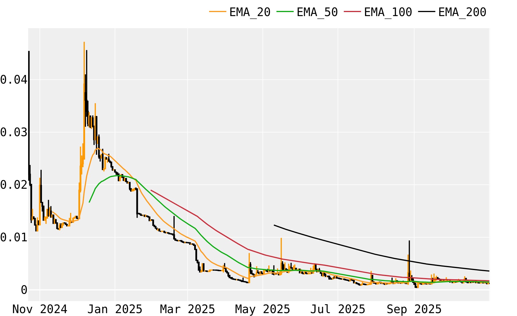 NAYM NAYM Exponential moving averages