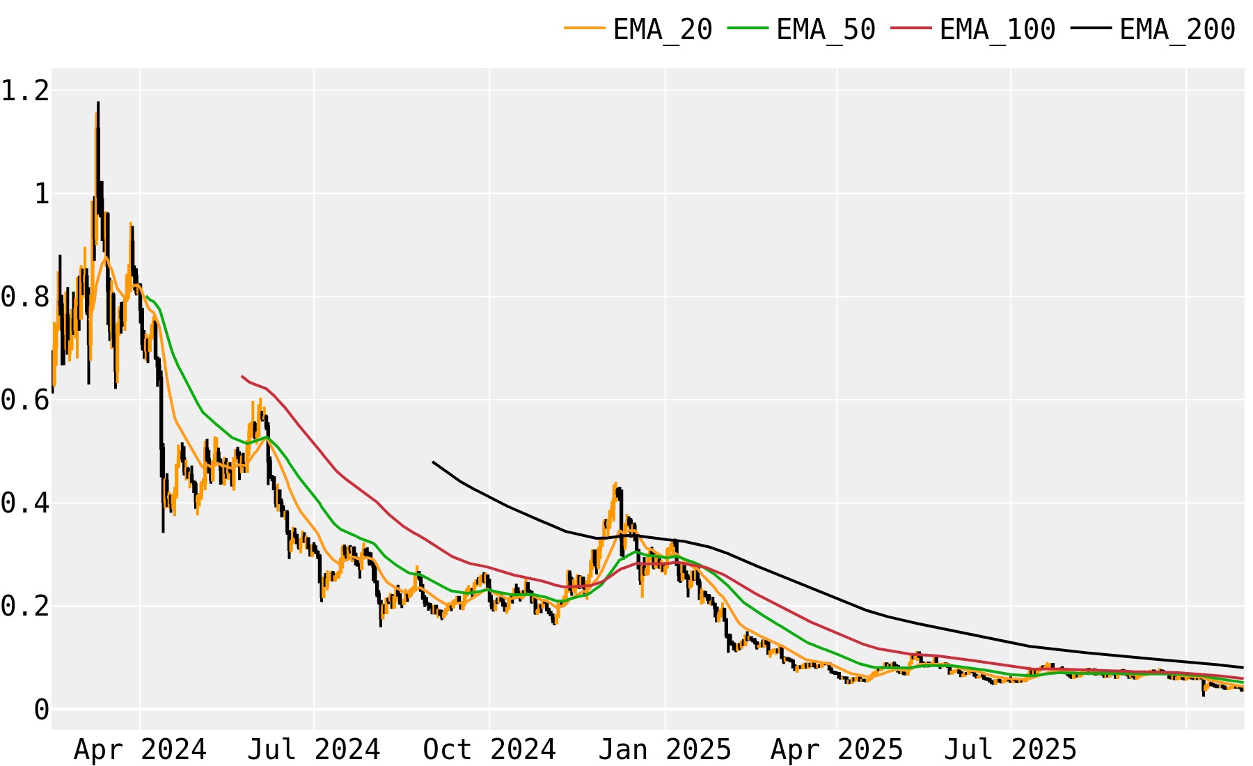 NFPrompt NFP Экспоненциальные скользящие средние