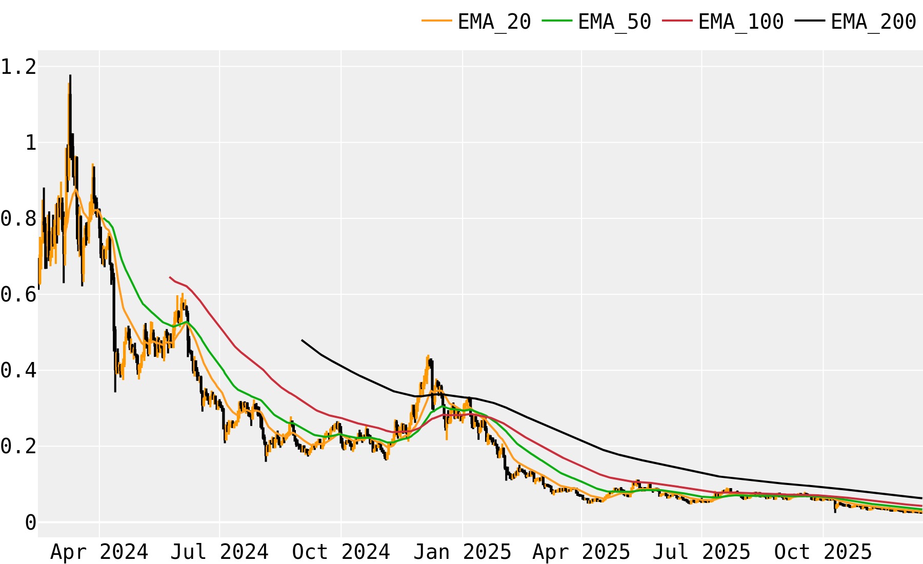 NFPrompt NFP Экспоненциальные скользящие средние
