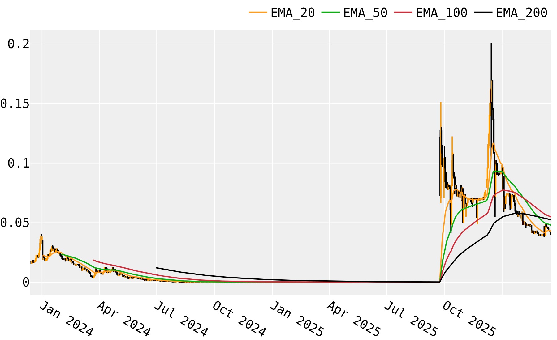 Niza Global NIZA Экспоненциальные скользящие средние