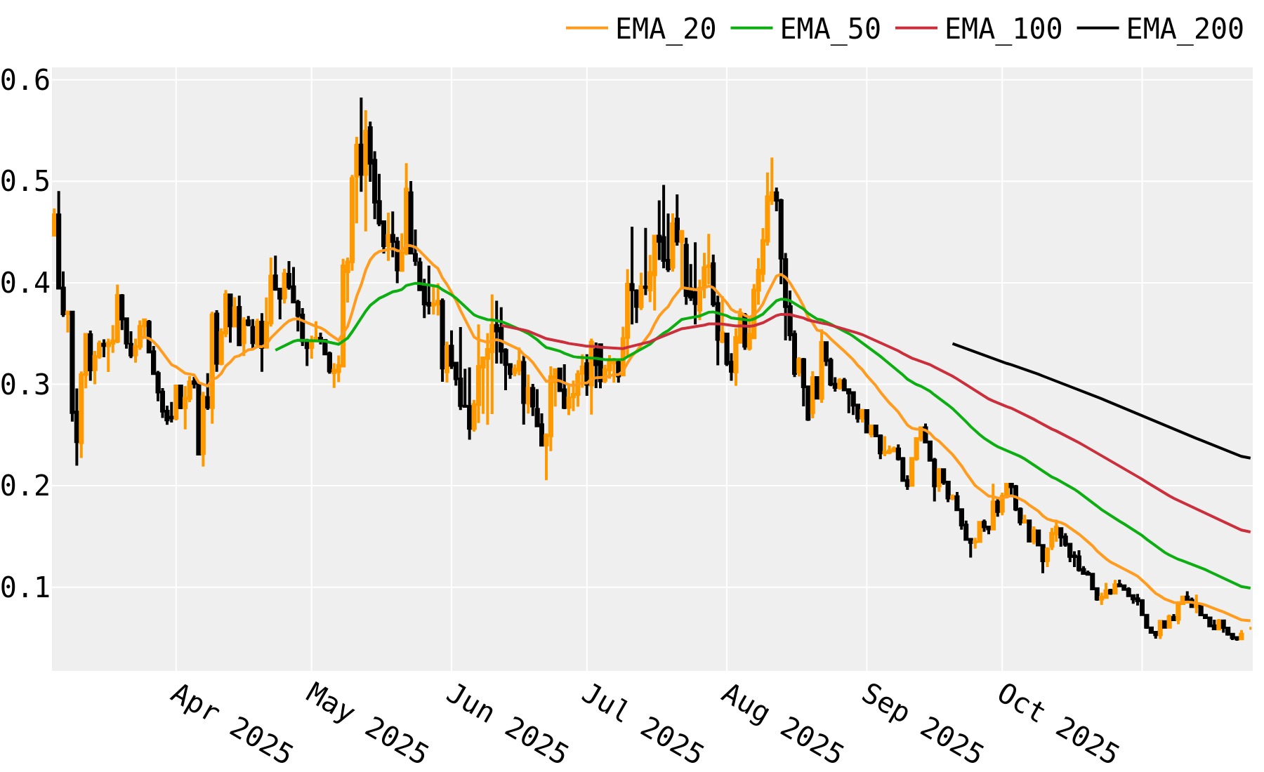 Node AI GPU Exponential moving averages