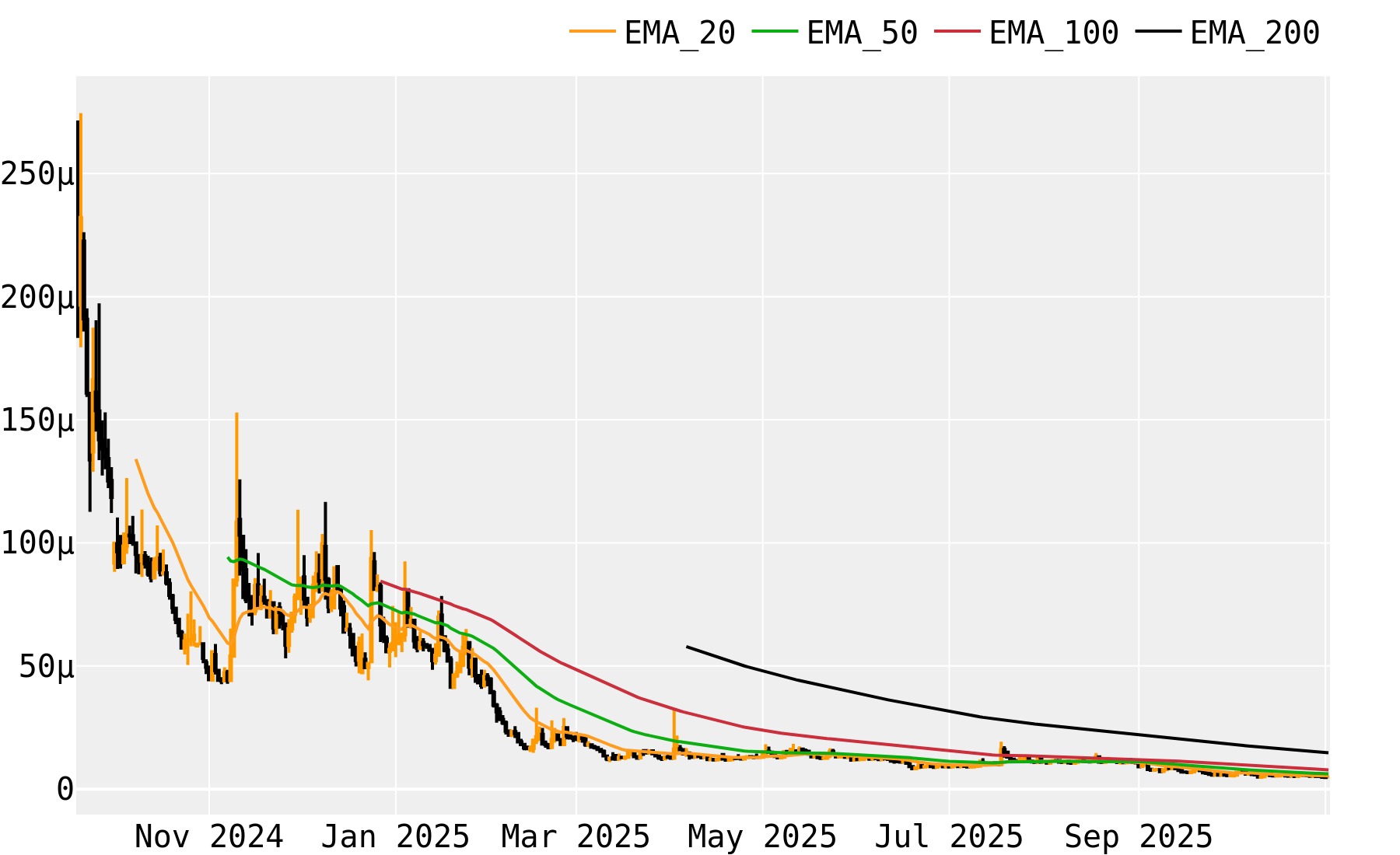 NOTAI NOTAI Exponential moving averages