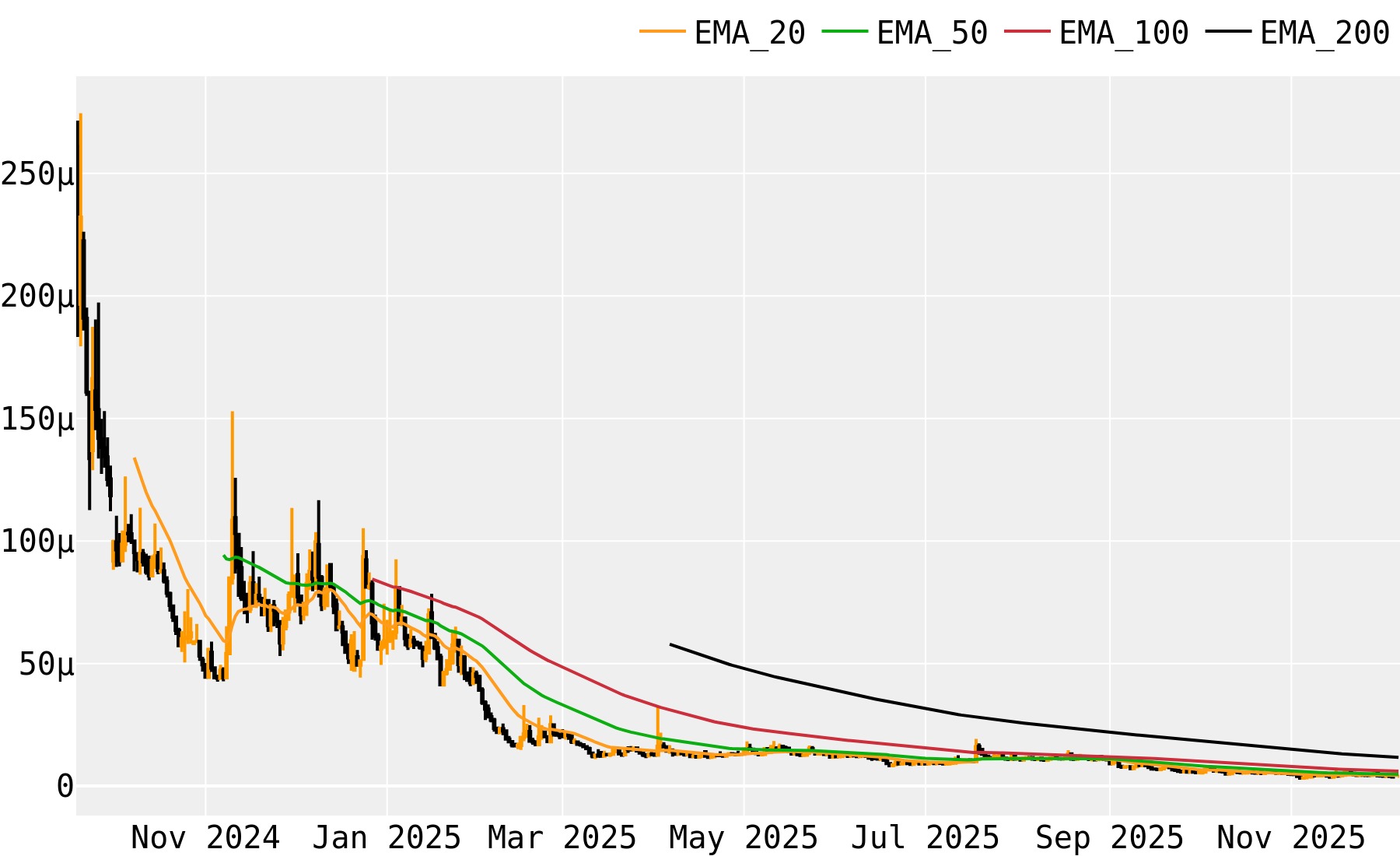 NOTAI NOTAI Exponential moving averages