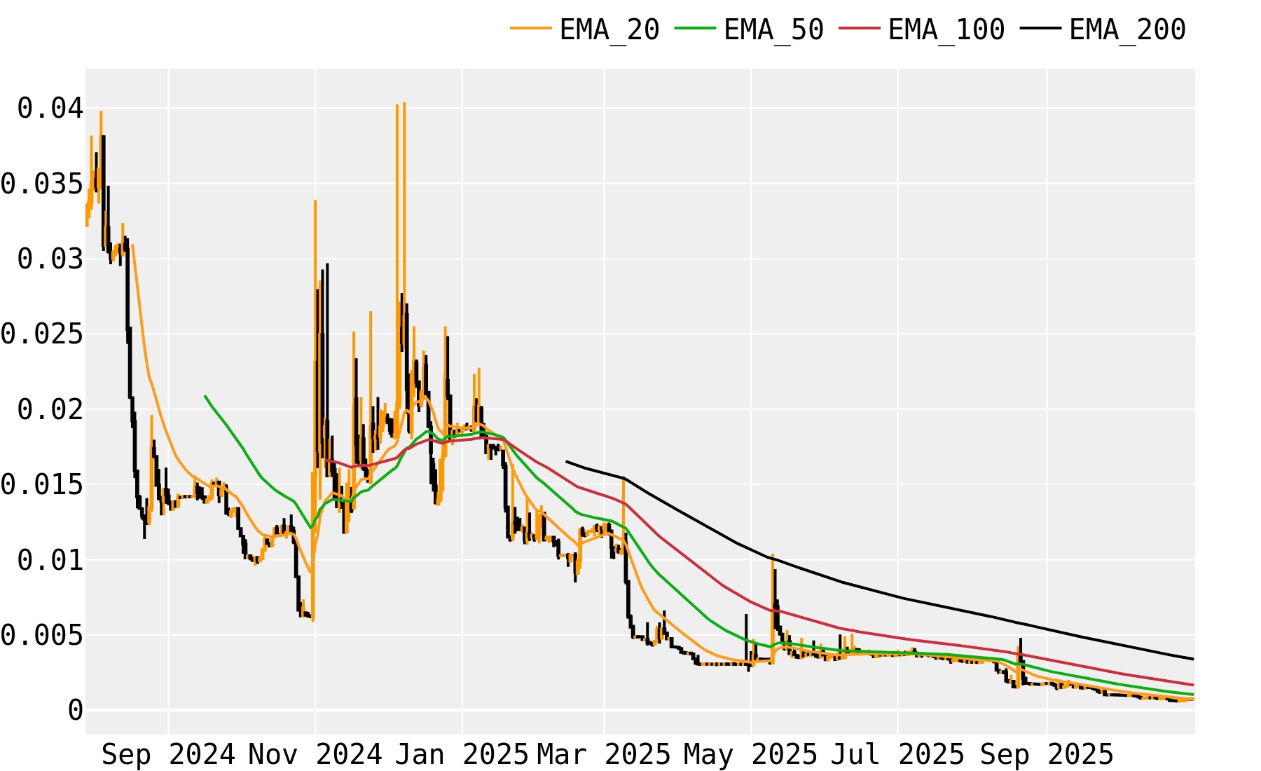 NuLink NLK Экспоненциальные скользящие средние