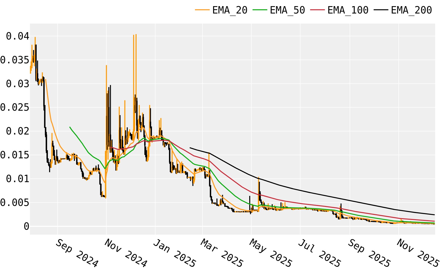 NuLink NLK Экспоненциальные скользящие средние