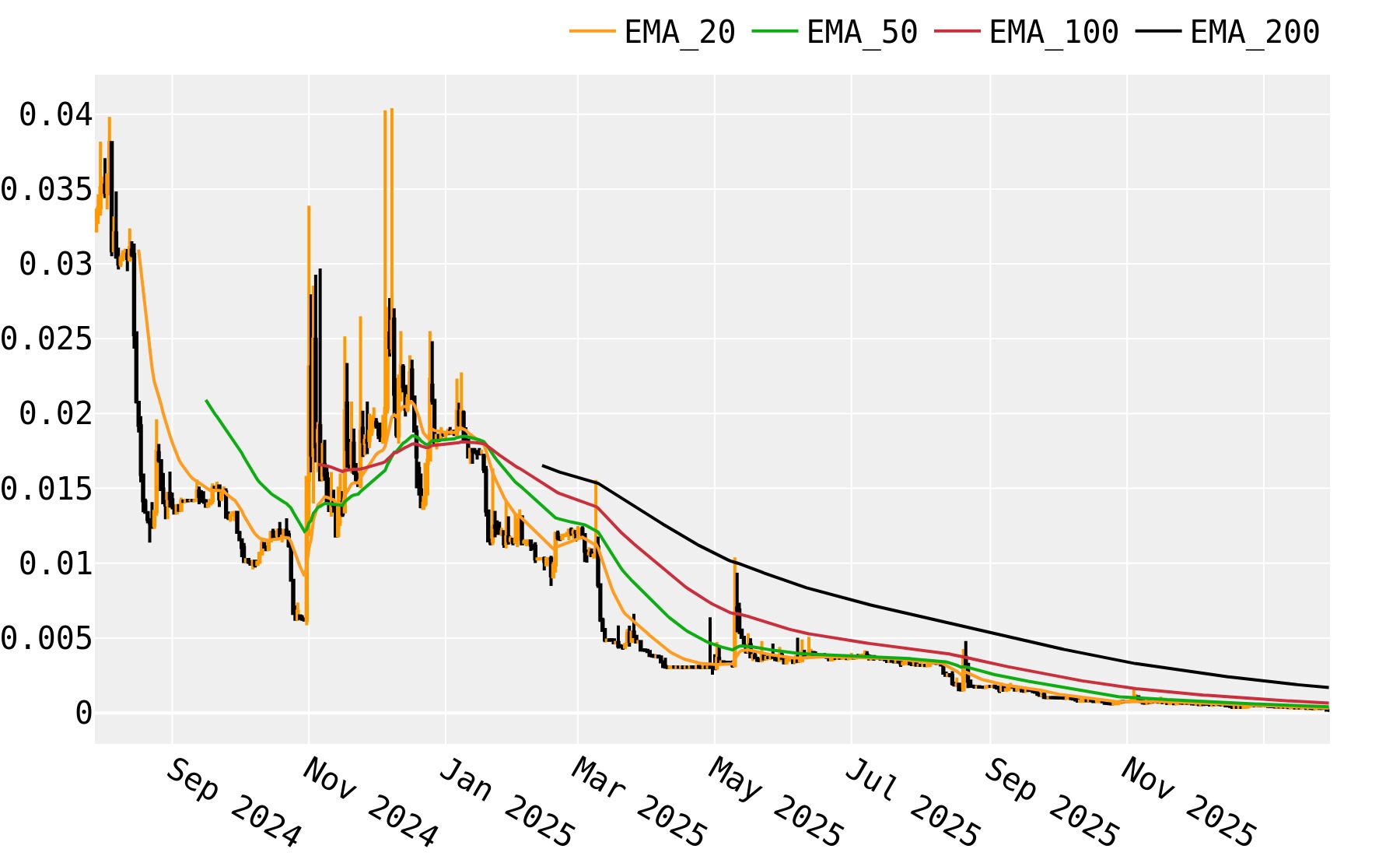 NuLink NLK Экспоненциальные скользящие средние